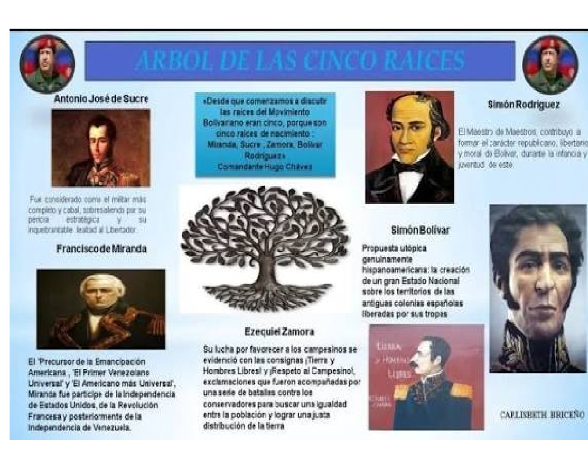 El árbol de las 5 raíces - Estudio de doctrina política UNES_Catia ...