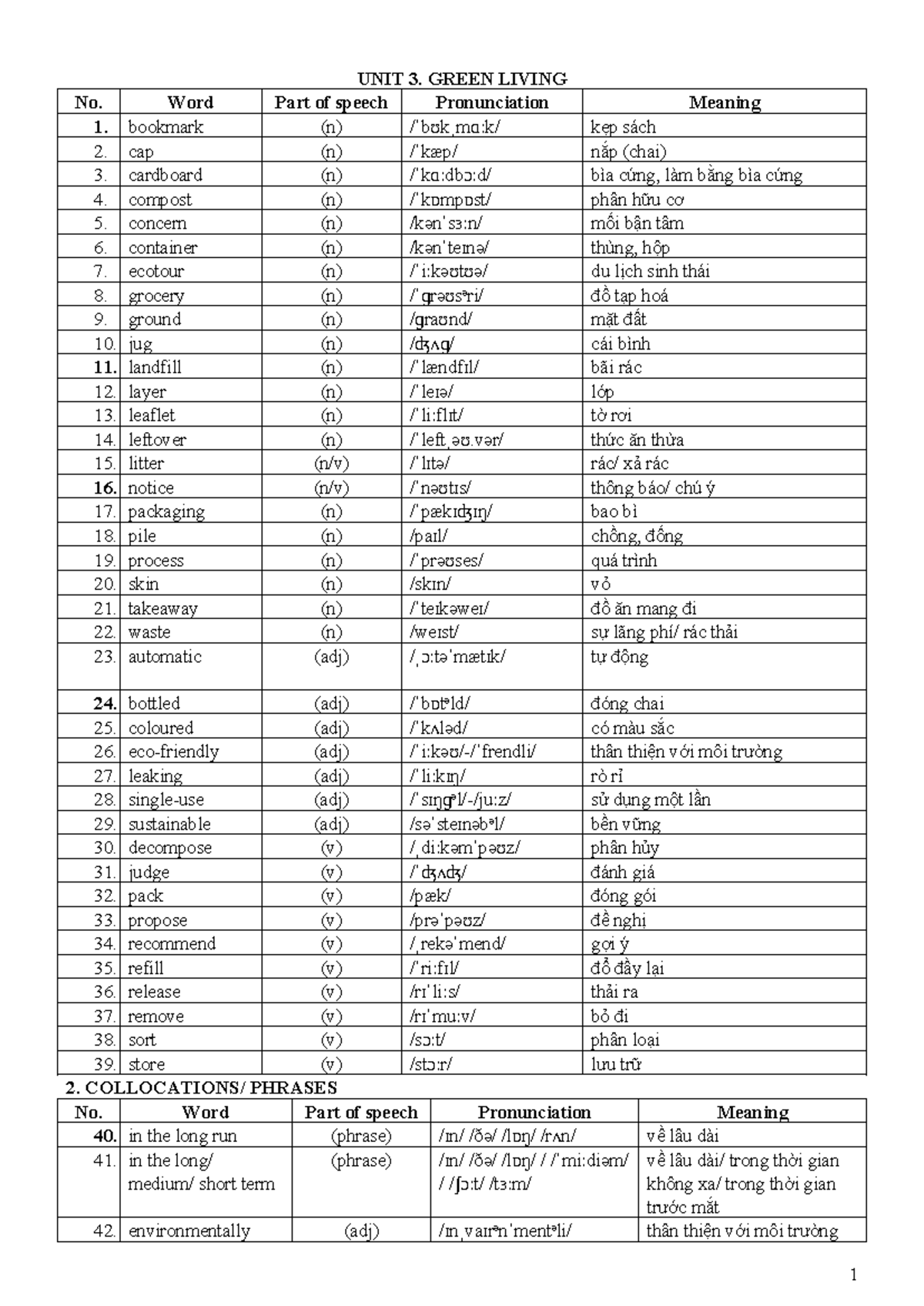 UNIT 3. Green Living Vocabulary and Activities Guide - Studocu