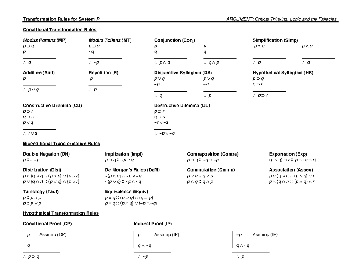 Cheat Sheet 1 - Rules of System P - Transformation Rules for System P ...