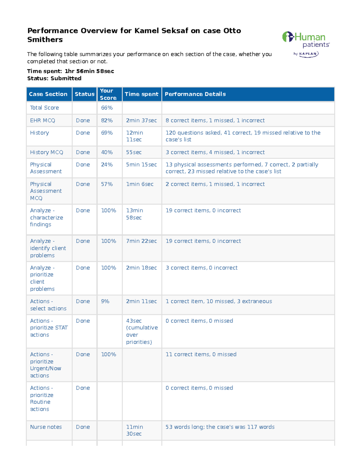 Performance Evaluation - Case Study Otto (Hum-1) by Kamel Seksaf - Studocu