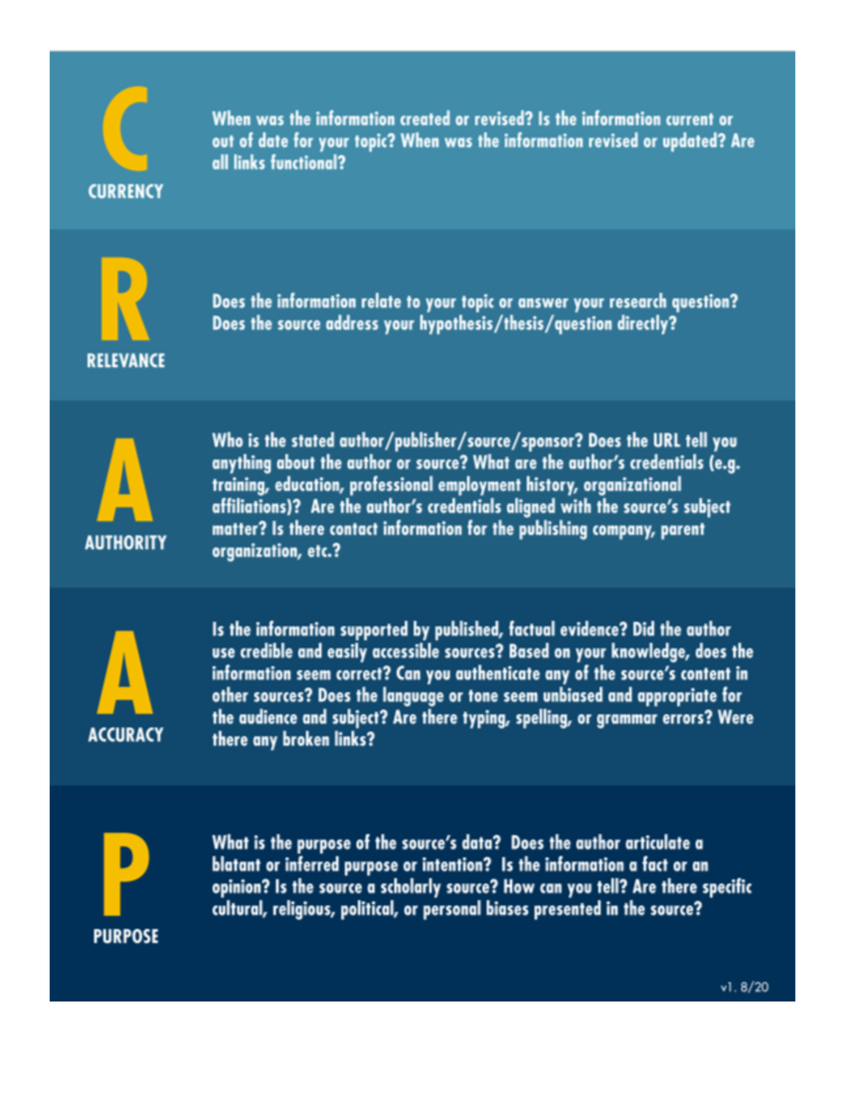 CRAAP Analysis for Reviewing Sources - MATH 220 - Studocu