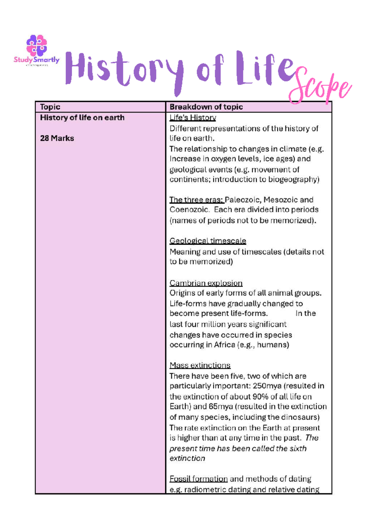 Understanding Fossils and Mass Extinctions: A Study Guide (BIO 101 ...