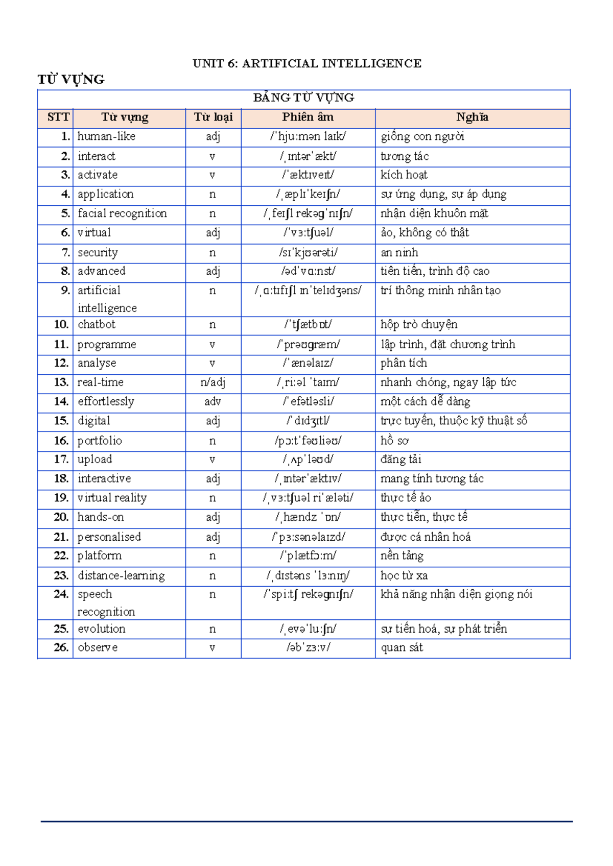 Artificial Intelligence Vocabulary & Structures - UNIT 6 - HS - Studocu