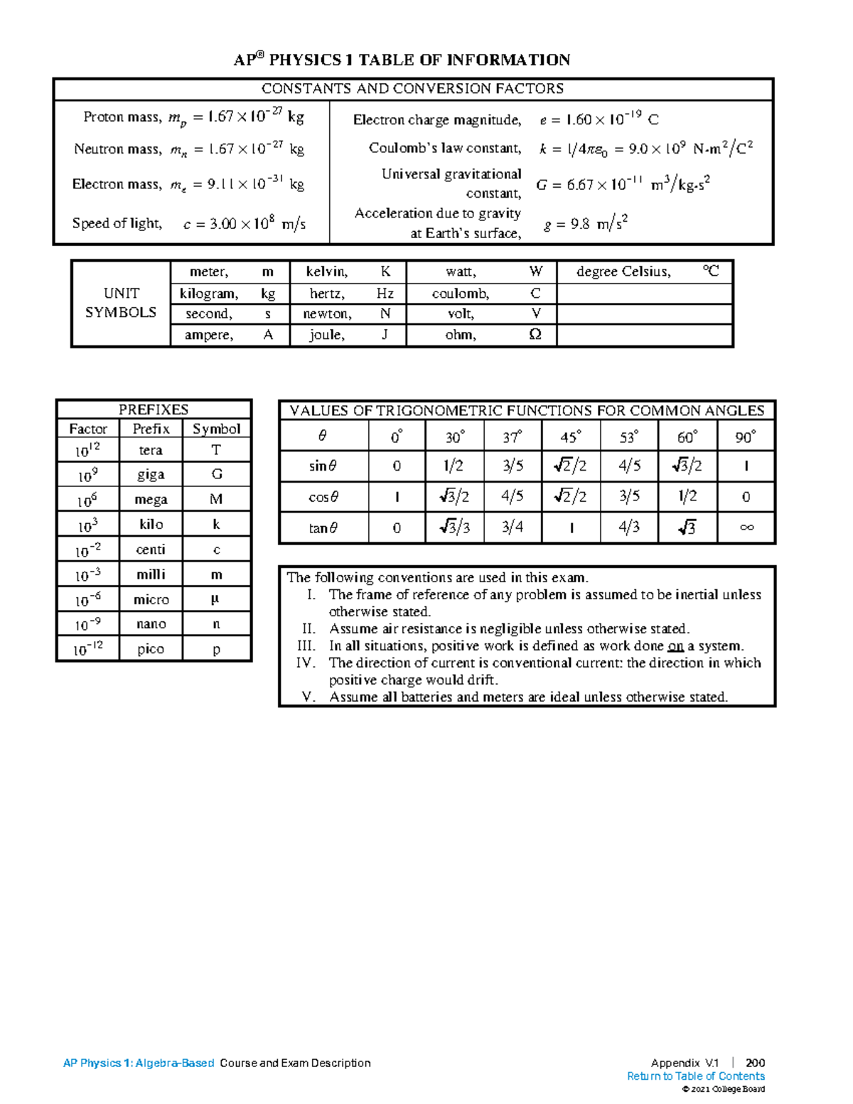 AP Physics Equation Sheet - AP® PHYSICS 1 TABLE OF INFORMATION ...
