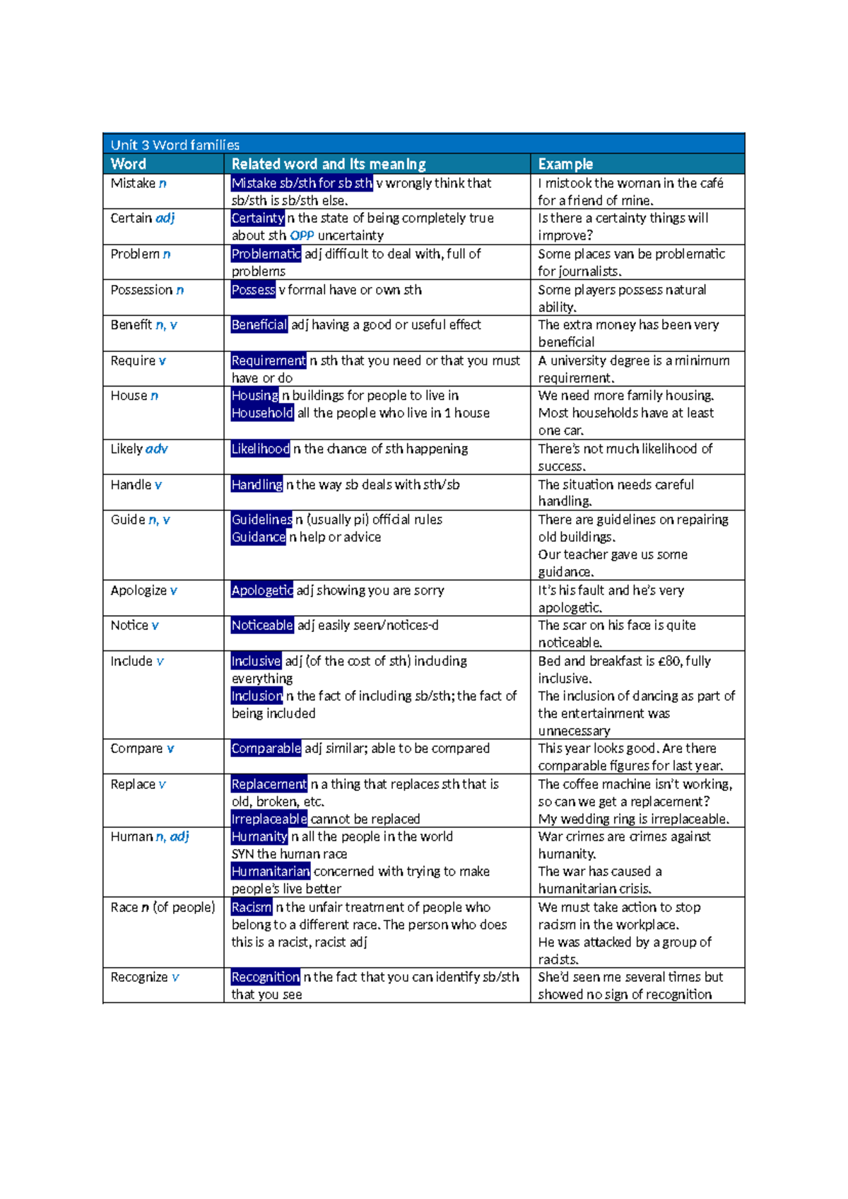 10 Units ENG Vocabulary and Word Families Study Guide - Studocu