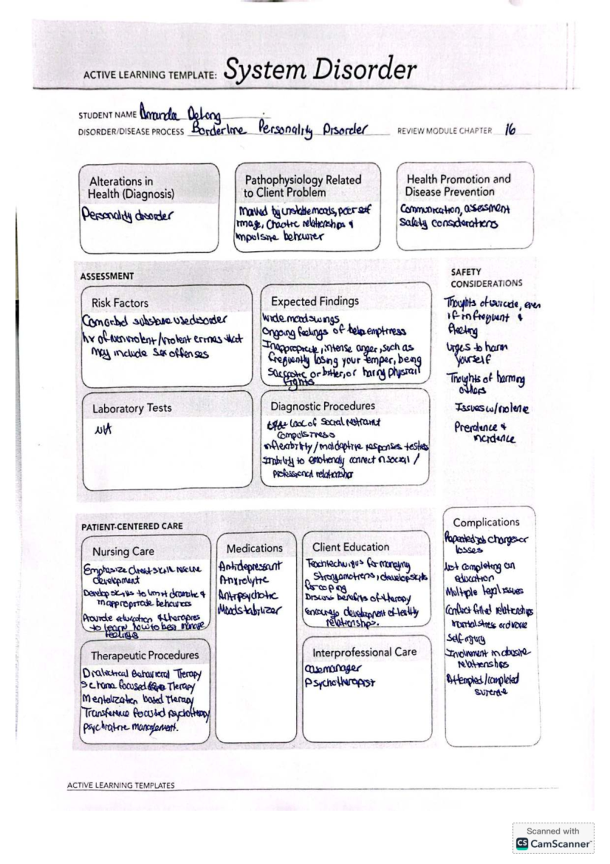 Active learning template: Borderline personality disorder review module ...