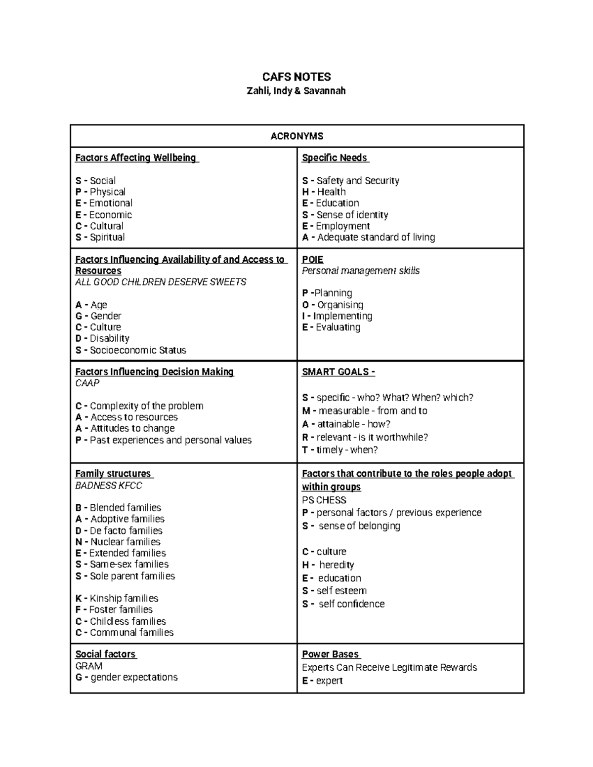 CAFS 11 Prelim Notes: Factors Influencing Wellbeing & Resource ...