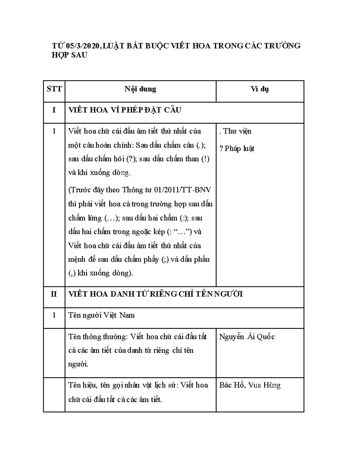 1. Quytacviethoa - guyguyguy - TỪ 05/3/2020, LUẬT BẮT BUỘC VIẾT HOA ...