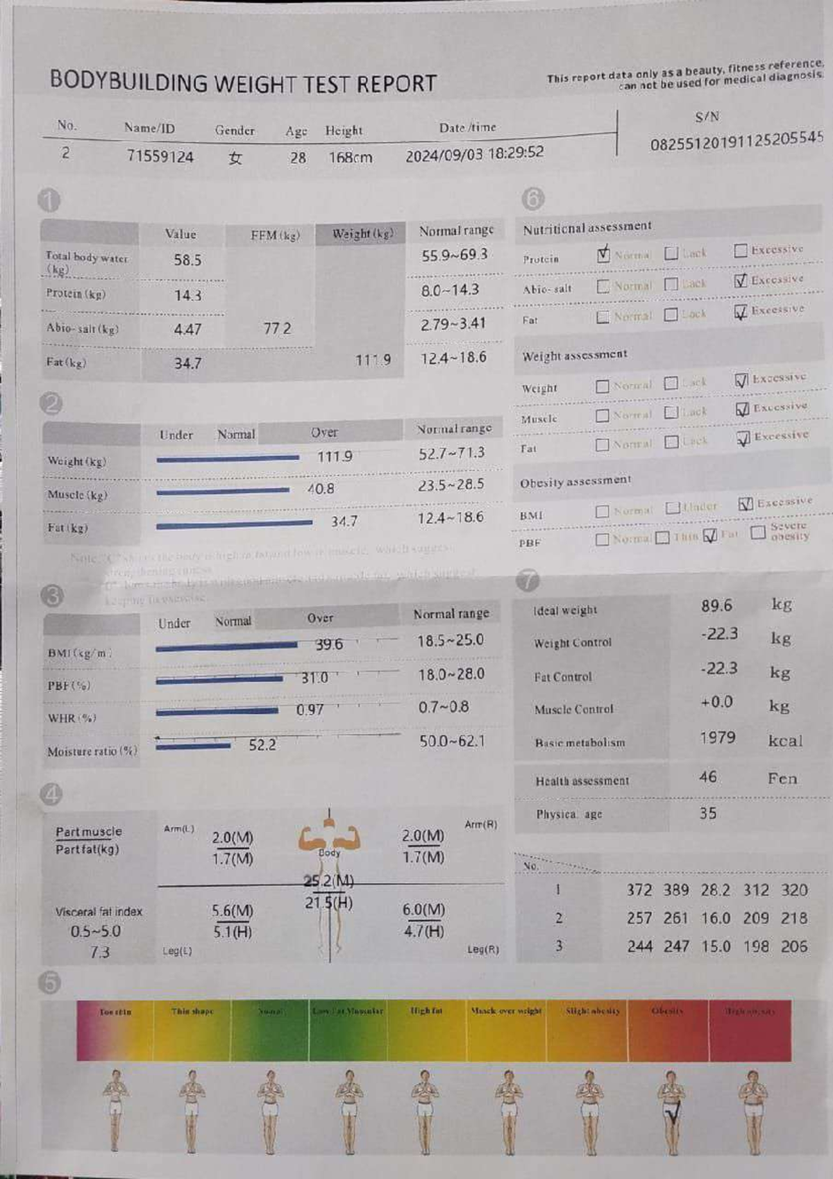 Bodybuilding Weight Test Report - Bioimpedance Analysis 2024 - Studocu