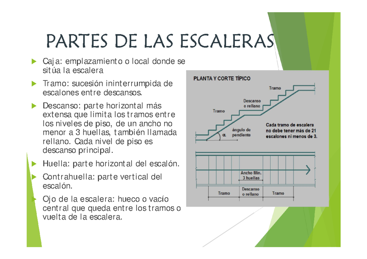 PARTES DE LAS ESCALERAS: Definiciones y Clasificaciones Esenciales ...