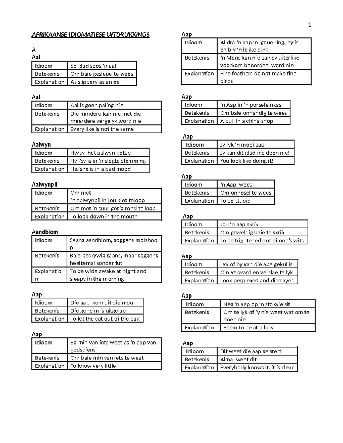Afrikaans Idioom Soos 'n Aap - Betekenisse en Uitleg - Studocu