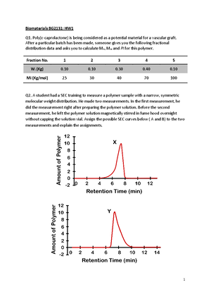 BG2131 Cell Interaction with Biomaterial Annotated Tutorial ...