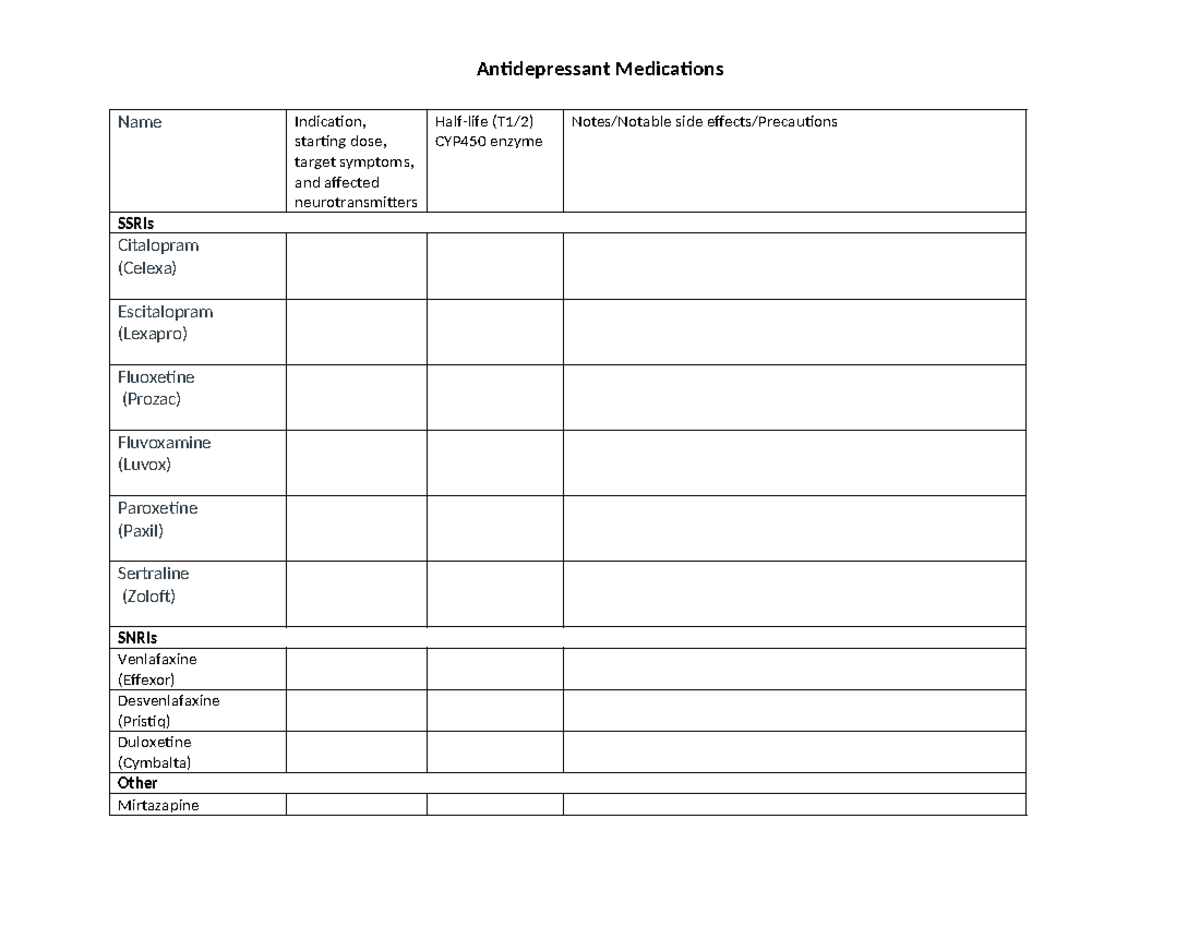 NR546 Antidepressants & Mood Stabilizers Med Table (11222021) - Studocu