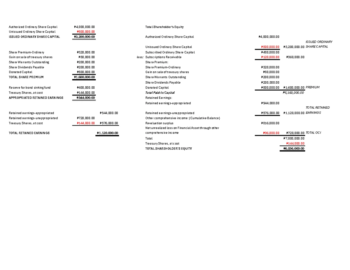 PAS 16, 40, 38 - Detailed Accounting Notes on PPE & Intangible Assets ...