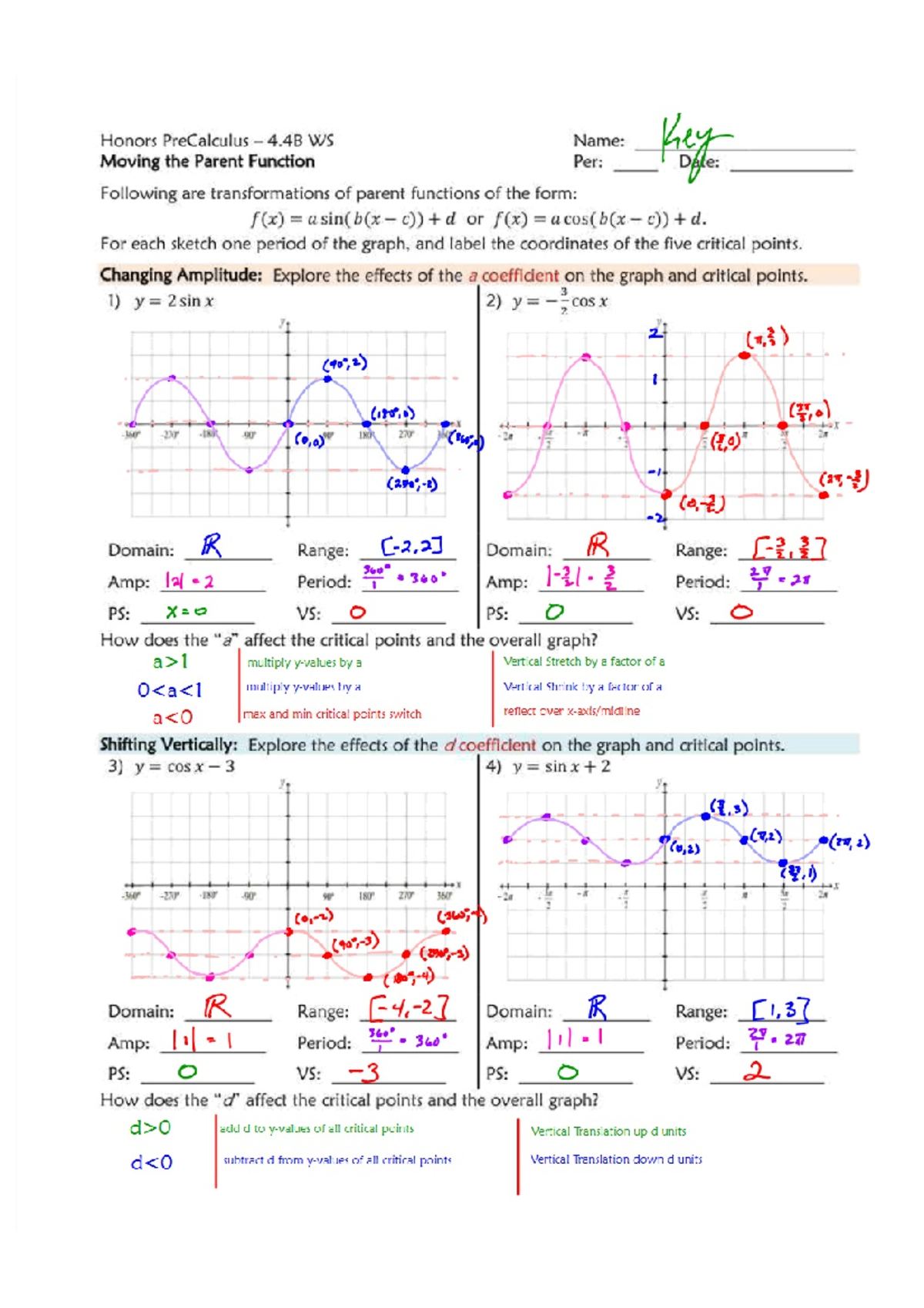 Honors PreCalculus 4.4B WS Transformations of Parent Functions - Studocu