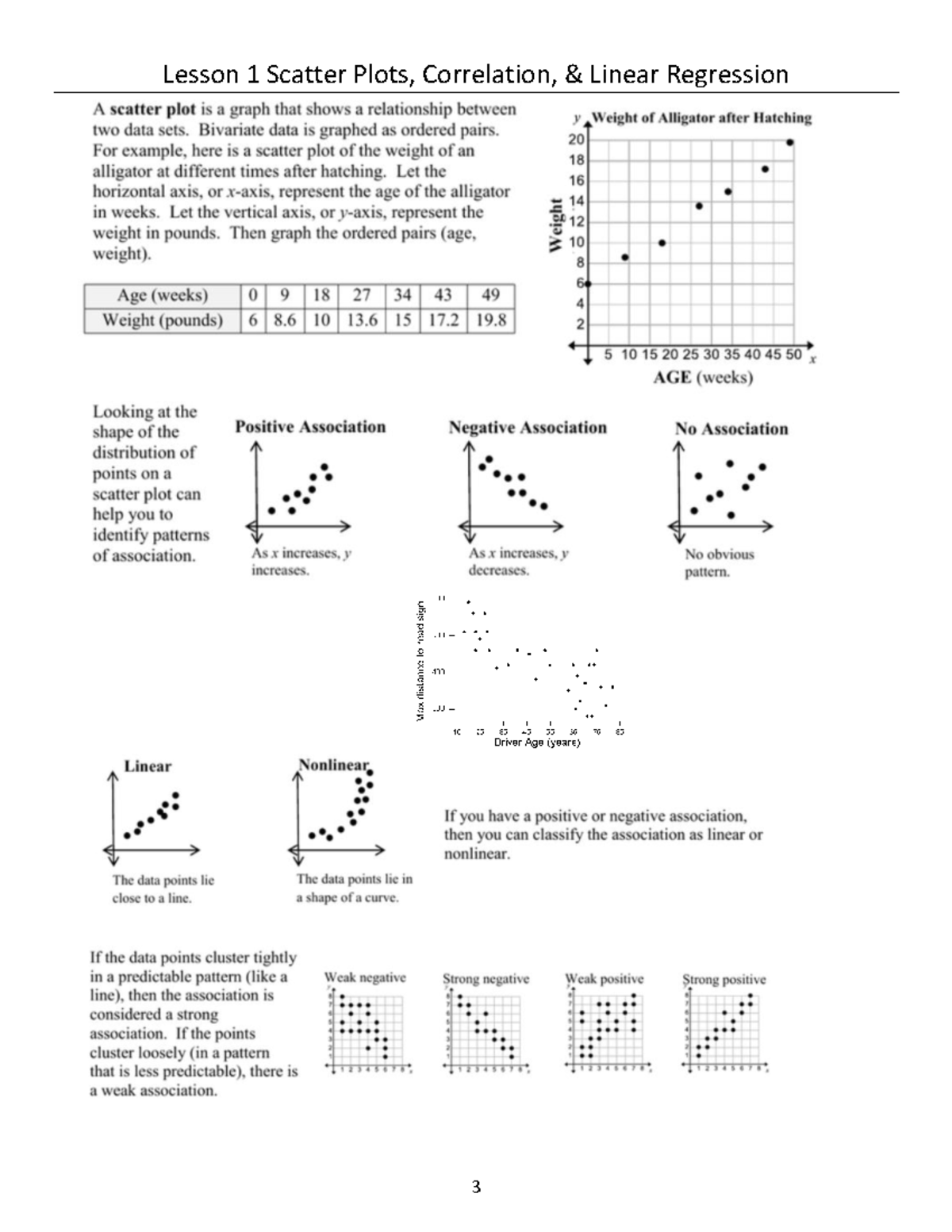 Lesson 1: Scatter Plots, Correlation & Linear Regression (MATH 3) - Studocu