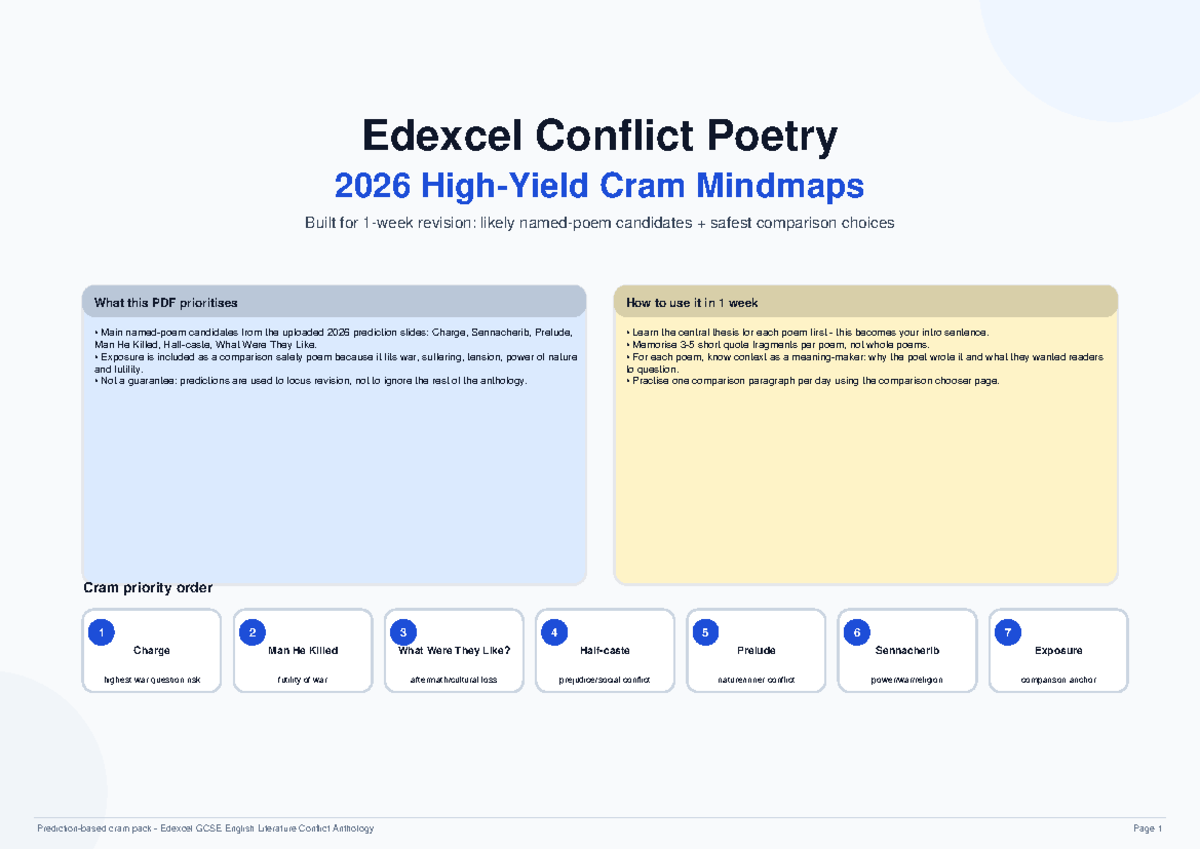 Edexcel GCSE English Literature Conflict Poetry 2026 Revision Mindmaps ...