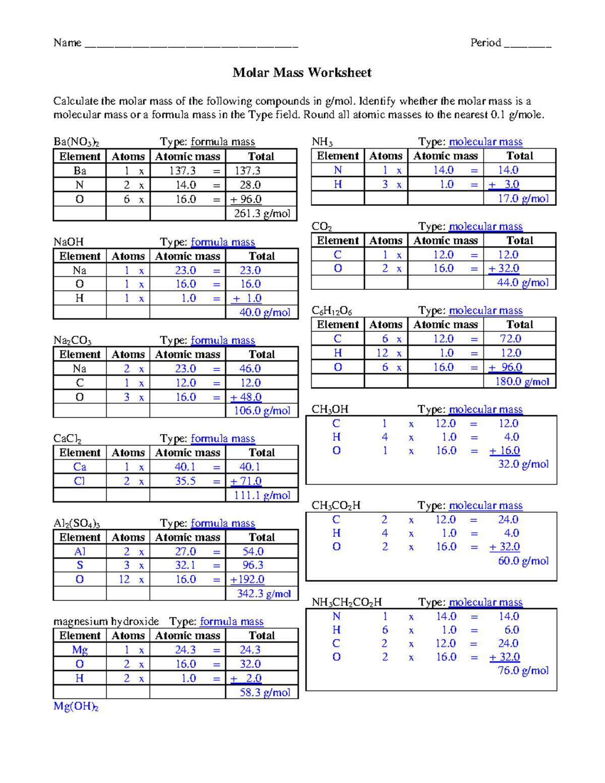 Calculating Molar Mass Worksheet