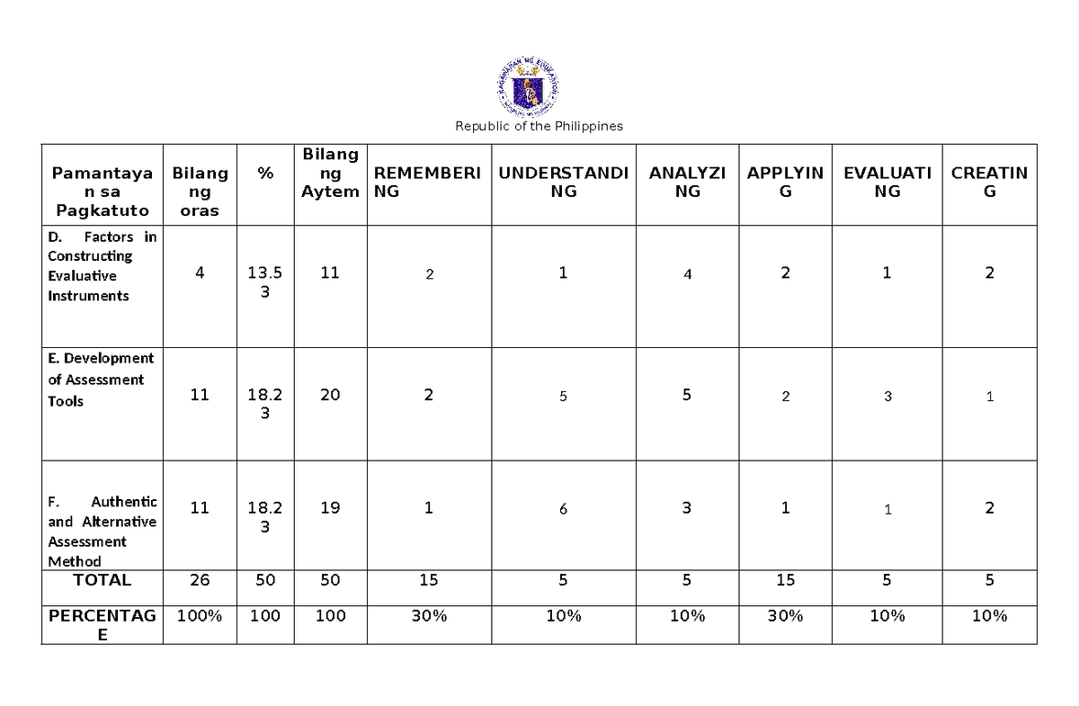 Table of specification - Republic of the Philippines Pamantaya n sa ...