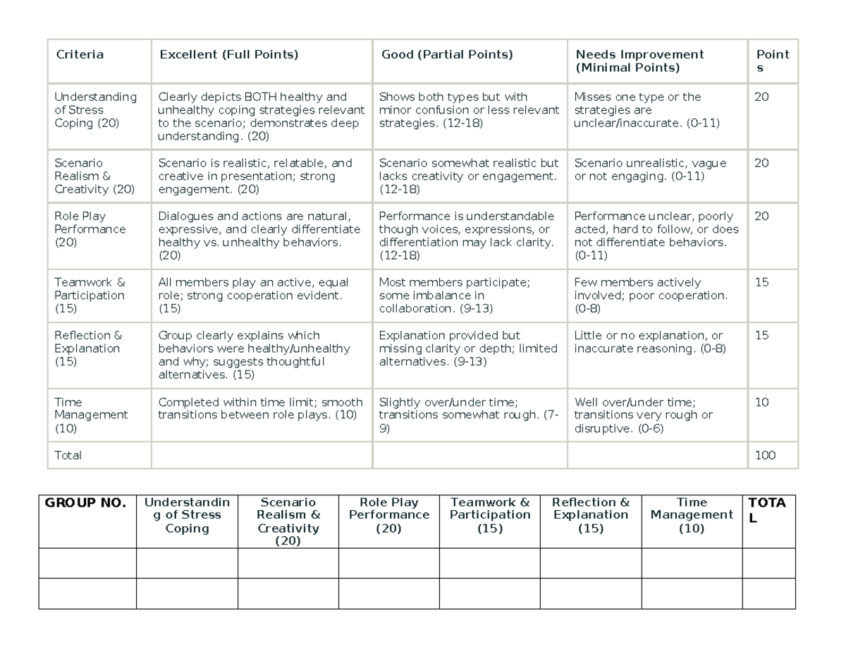 Criteria for Role Play Evaluation - Personal Development Group Activity ...