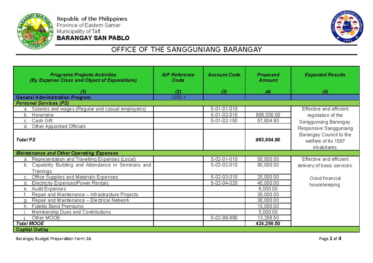 Barangay Budget Preparation Form 2A - Republic of the Philippines ...