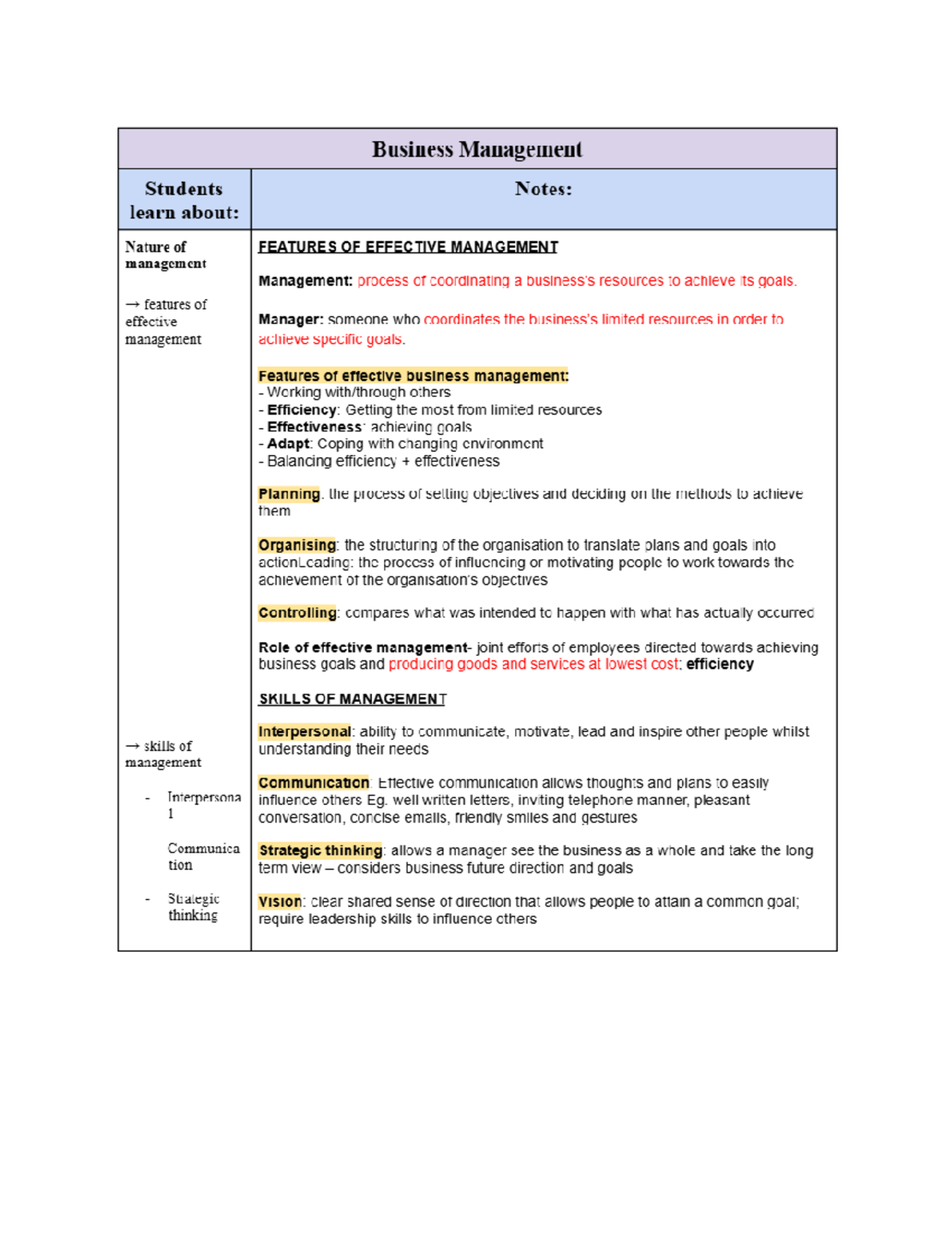 BMG 103: Key Features and Skills of Effective Business Management Notes ...