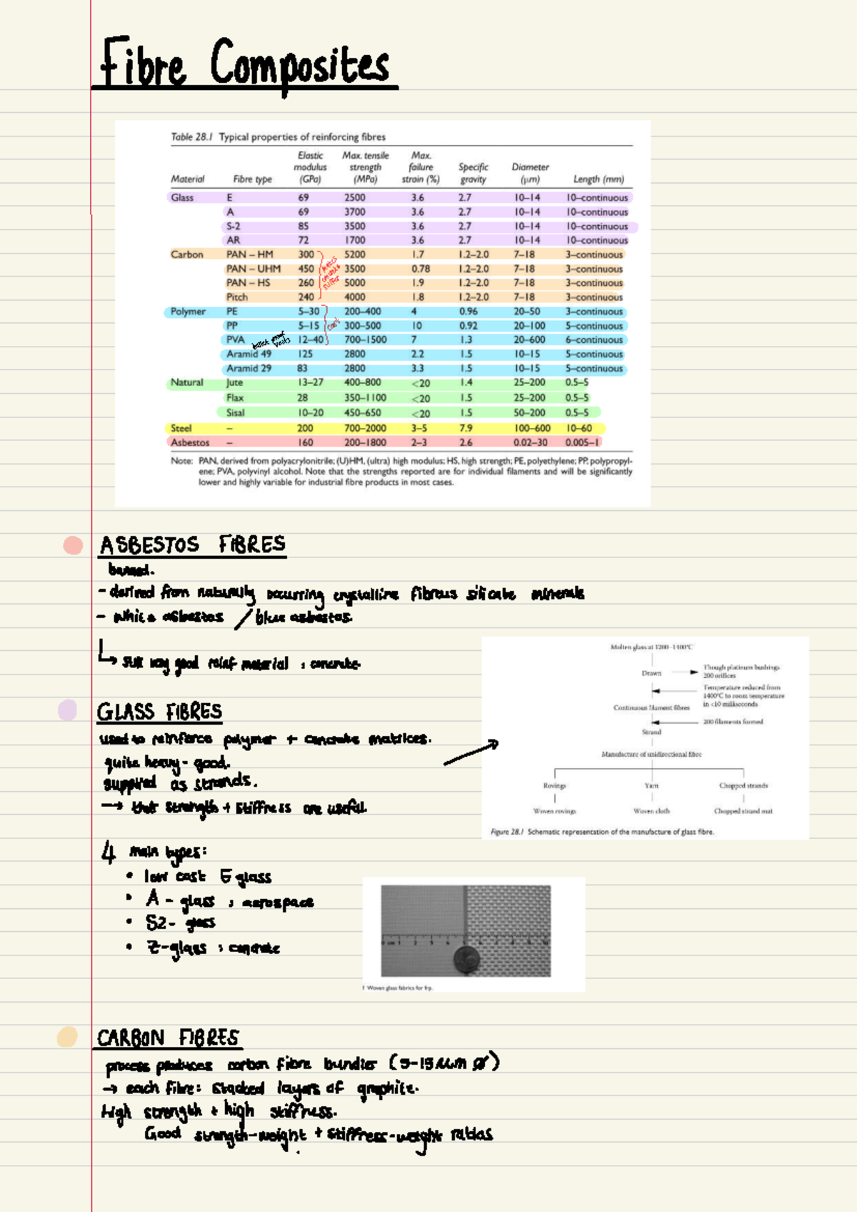 FIB 101: Fibre Composites and Their Applications in Reinforcement - Studocu