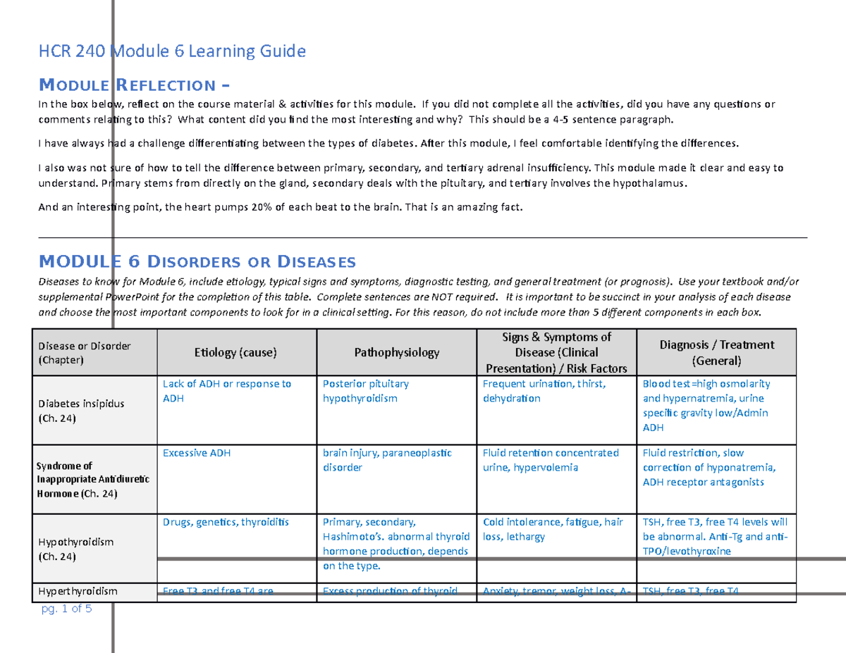 Module 6 Learning Guide: Reflection & Disorders Overview - Studocu