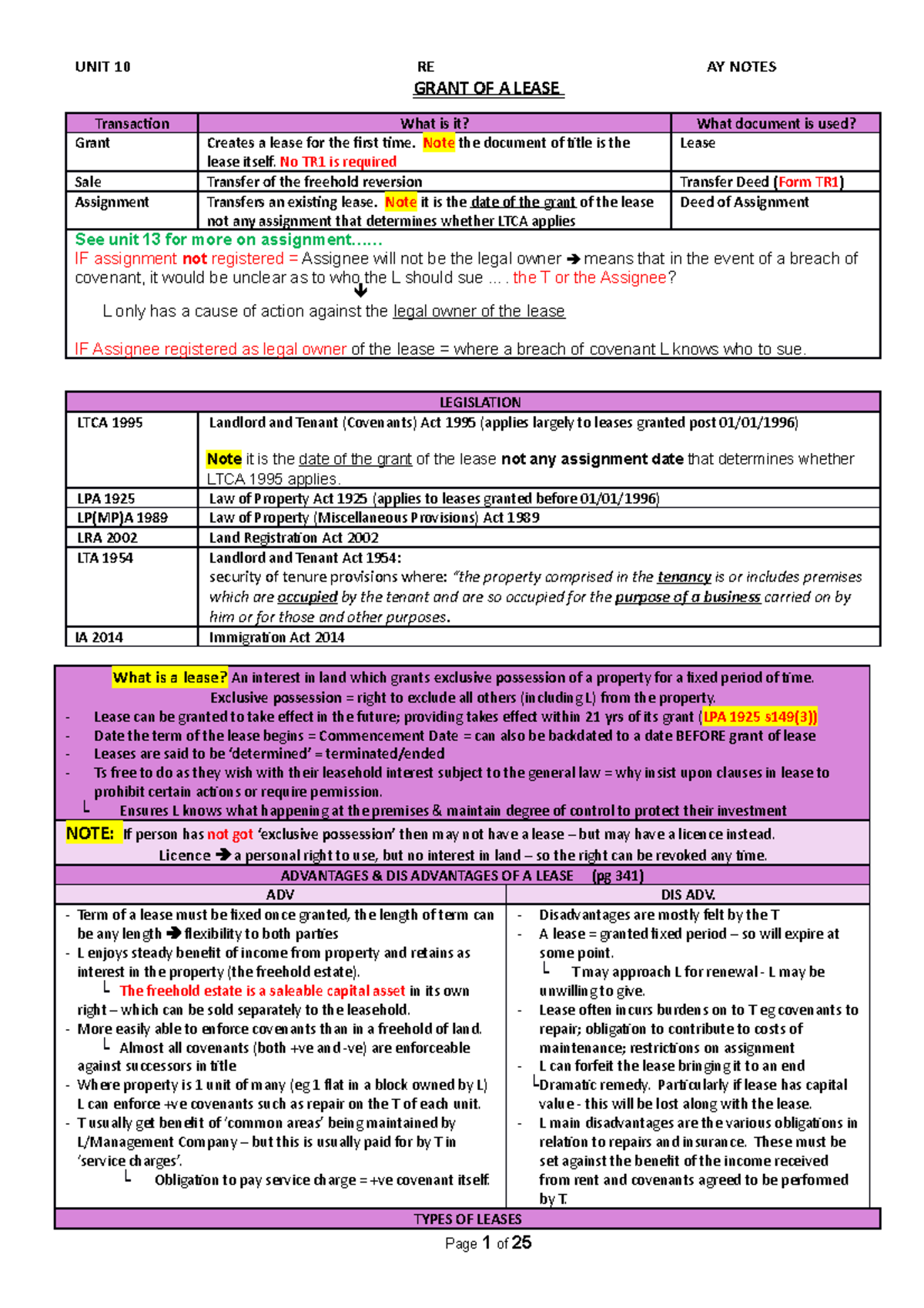 Real Estate Unit 10 Grant of Lease Summary Notes - Studocu