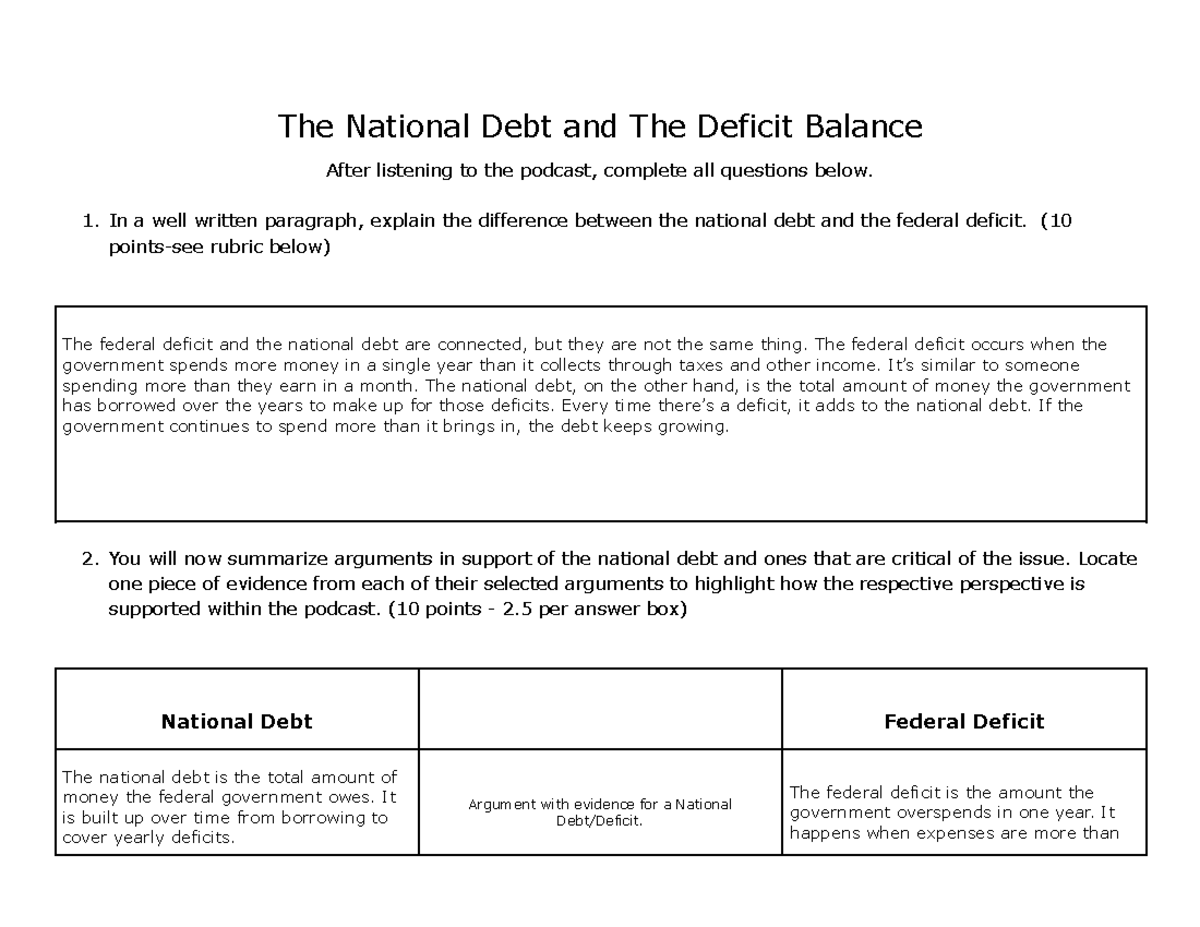 National Debt vs. Federal Deficit: Key Differences Explained - Studocu