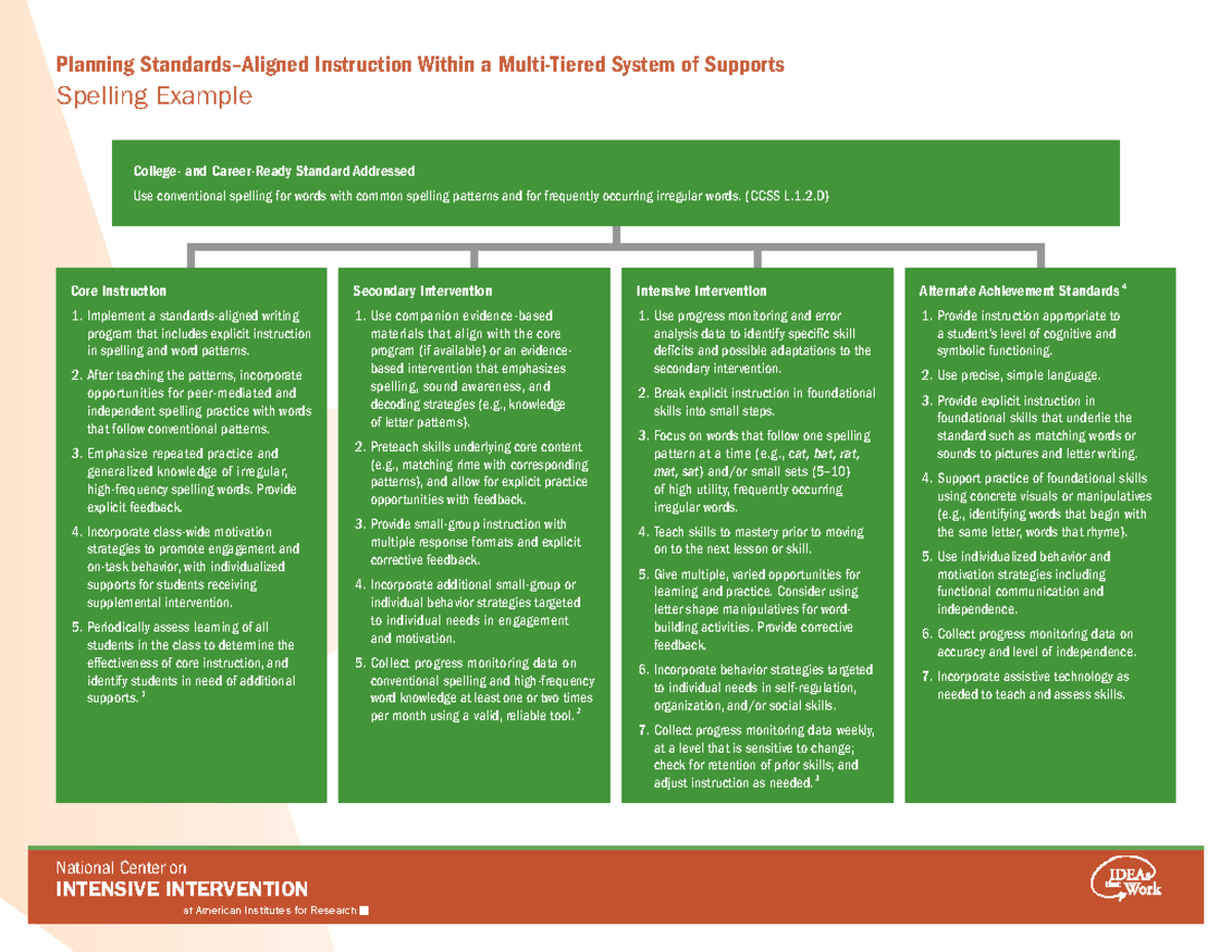 Spelling Example 508 - Planning Standards–Aligned Instruction Within a ...