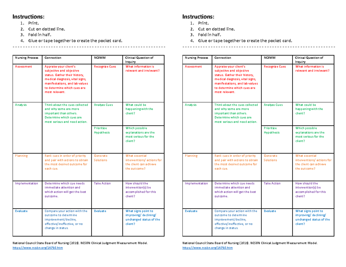 Nursing Process & Clinical Judgment Model Pocket Card (NCJMM) - Studocu