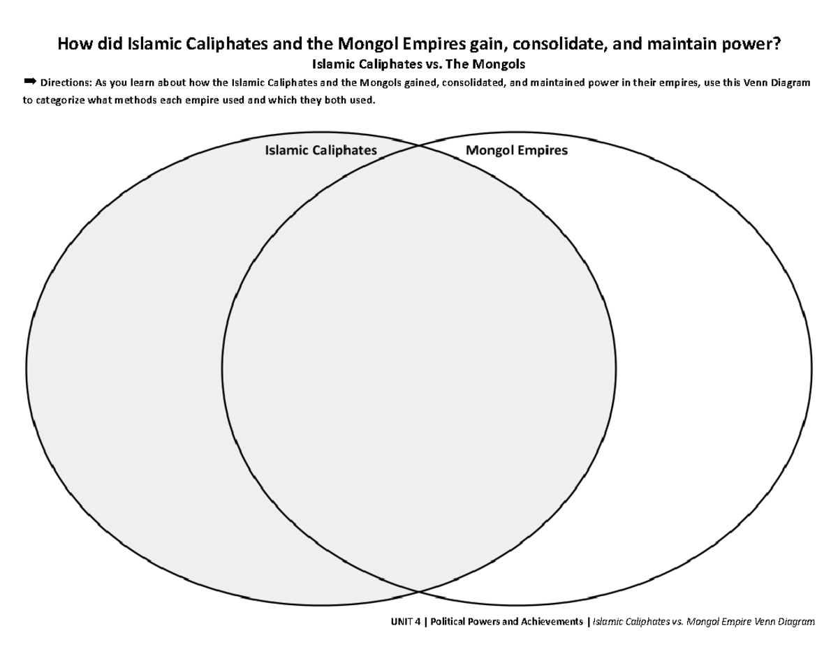 UNIT 4: Islamic Caliphates vs. Mongol Empire Power Analysis Venn ...