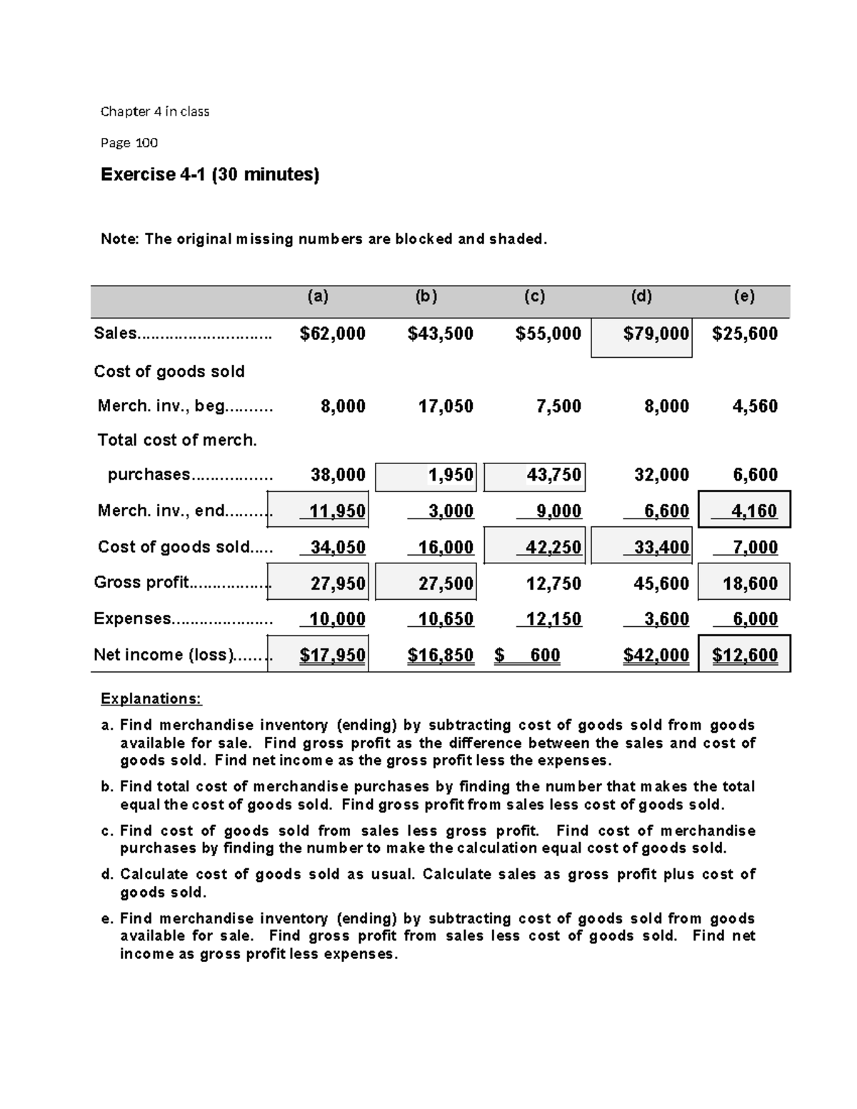 Chapter 4 Exercises: Merchandise Inventory & Cost Analysis - Studocu