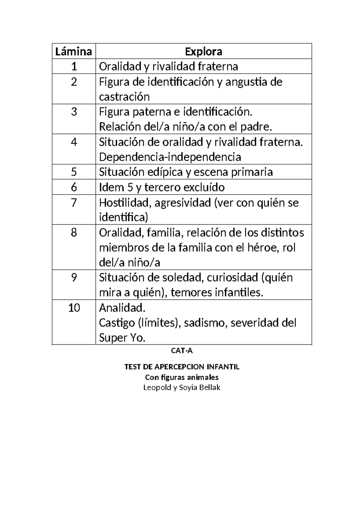CAT-A Temas POR Lamina - Lámina Explora 1 Oralidad y rivalidad fraterna ...