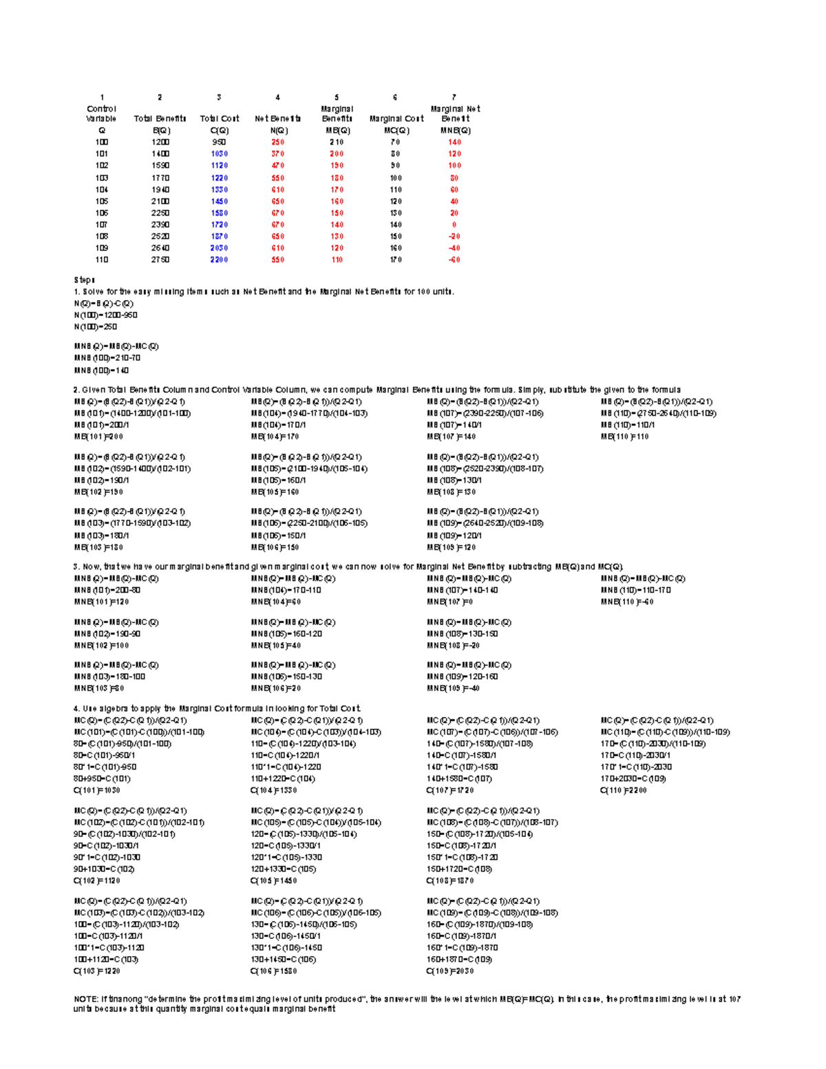 BAM 040 Marginal Analysis - 1 2 3 4 5 6 7 Control Variable Total ...