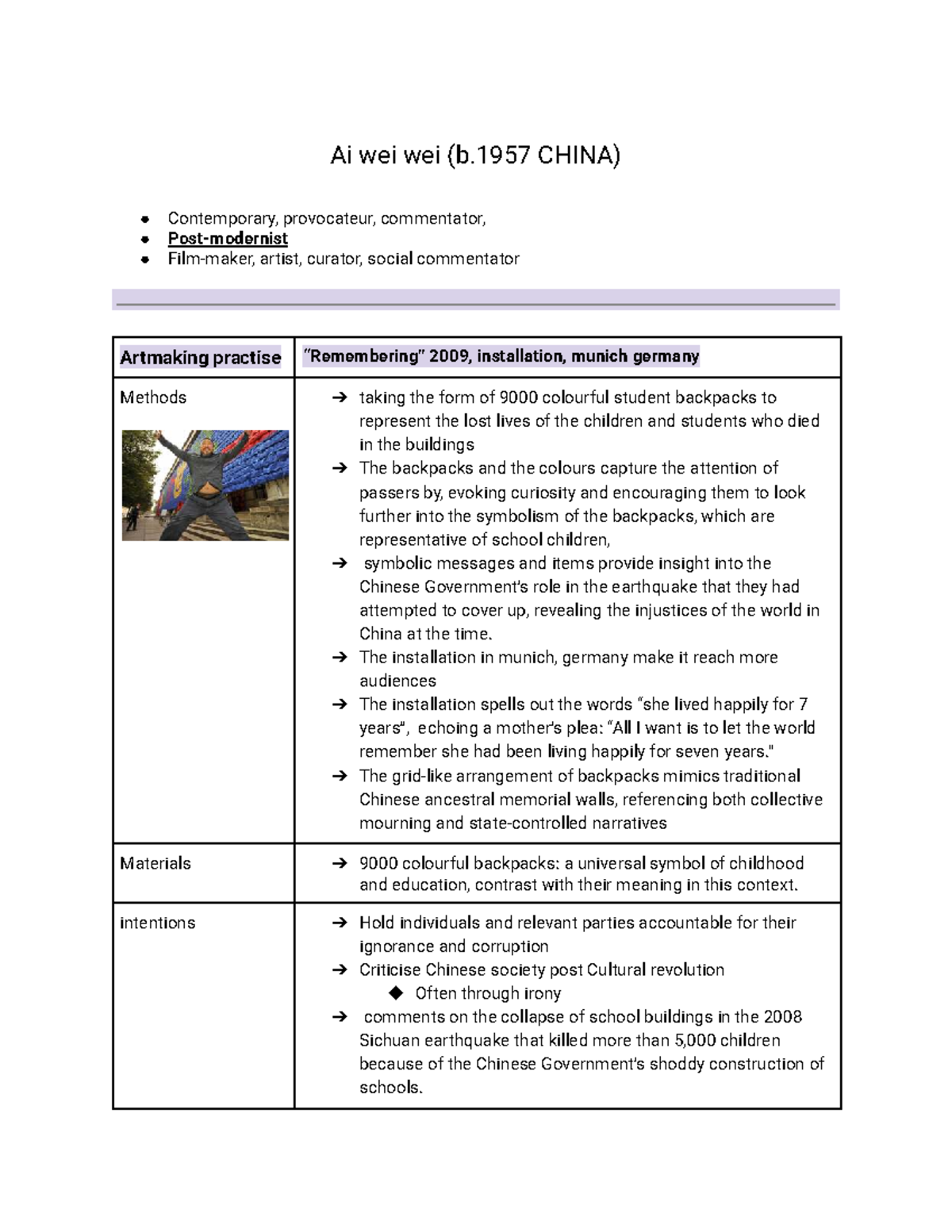 HSC ART Notes: Summary of Influential Contemporary Artists - Studocu