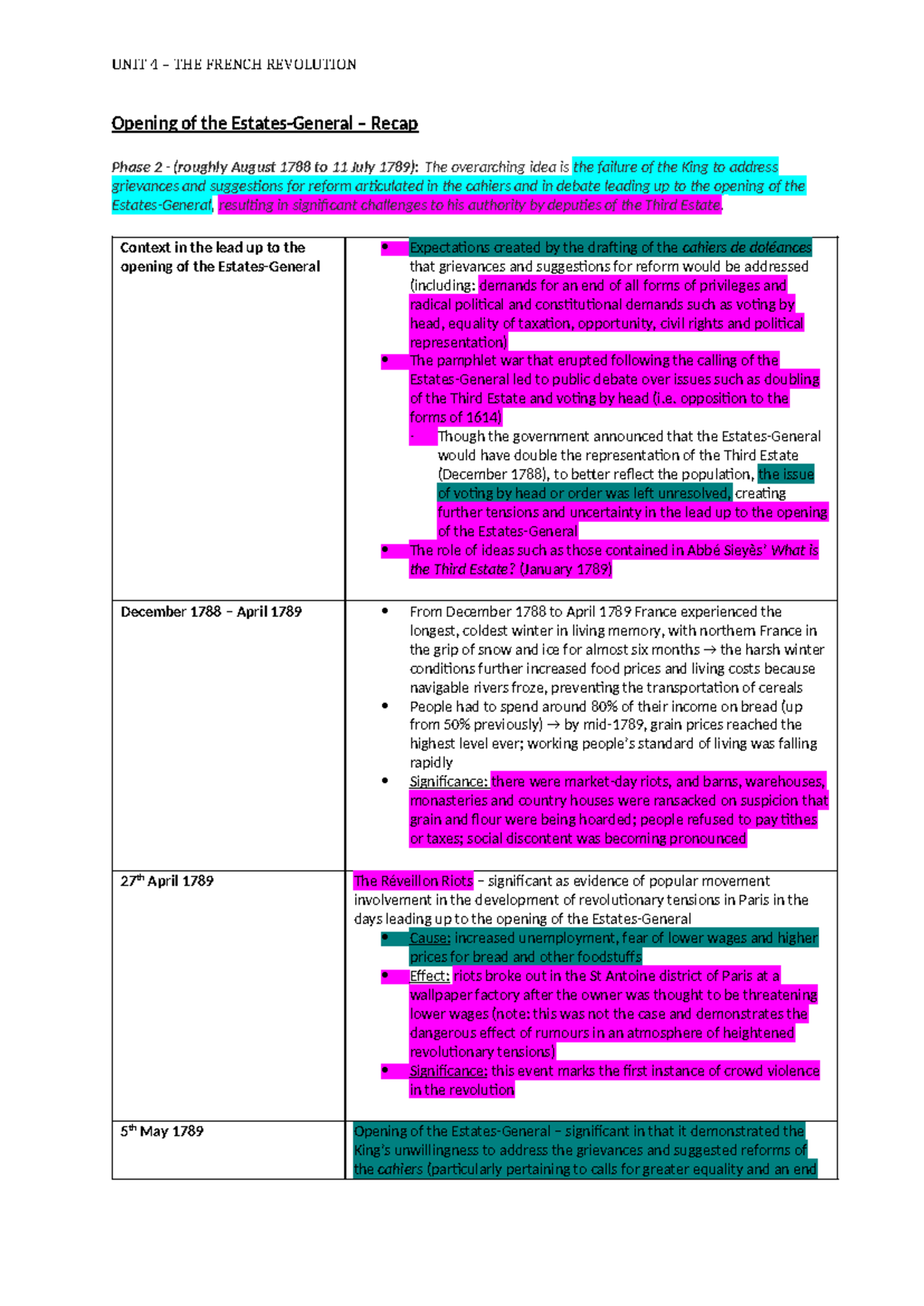 UNIT 4: THE FRENCH REVOLUTION - Opening of the Estates General (1789 ...