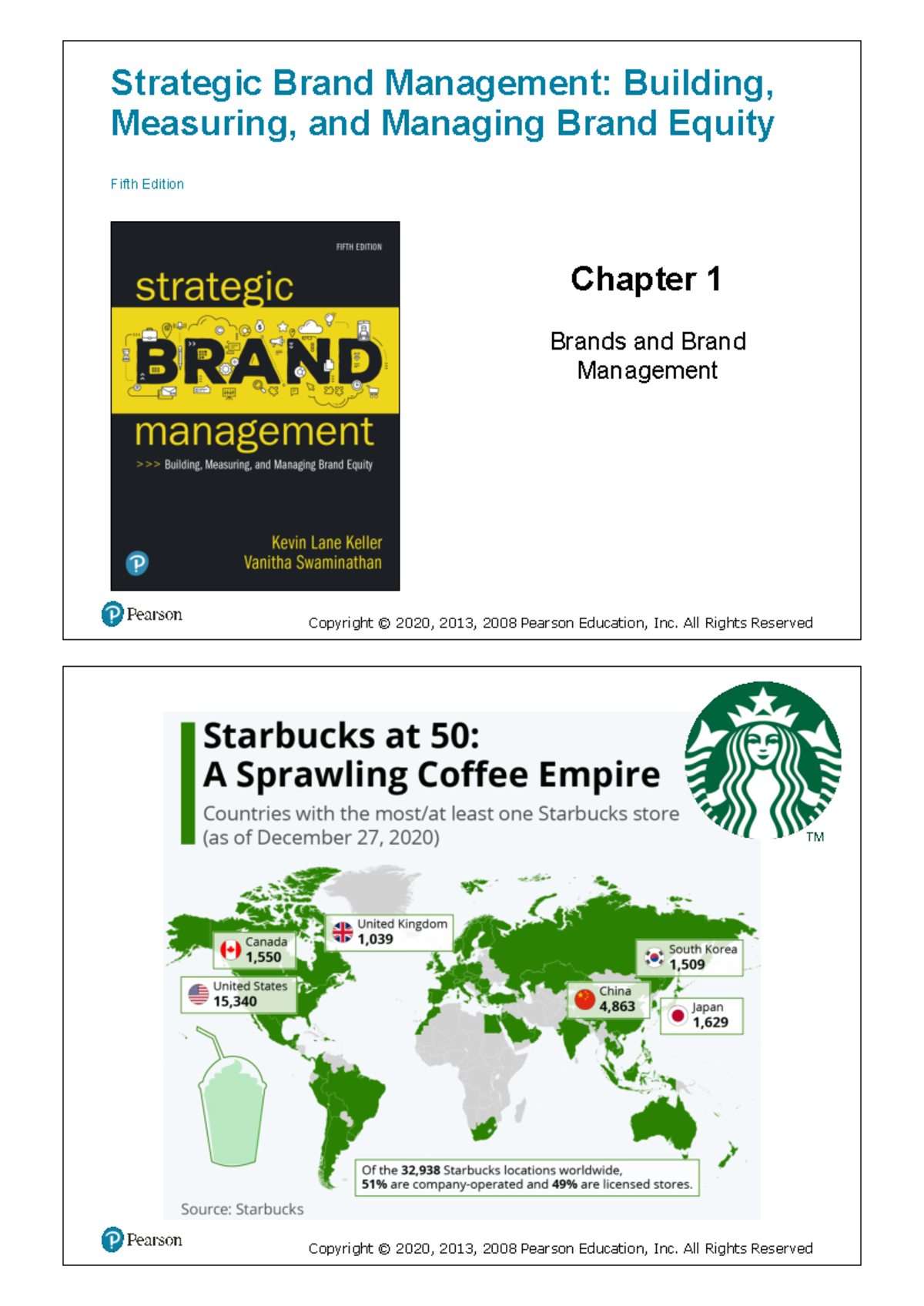 Chapter 01 - Understanding Brands & Brand Management Concepts - Studocu