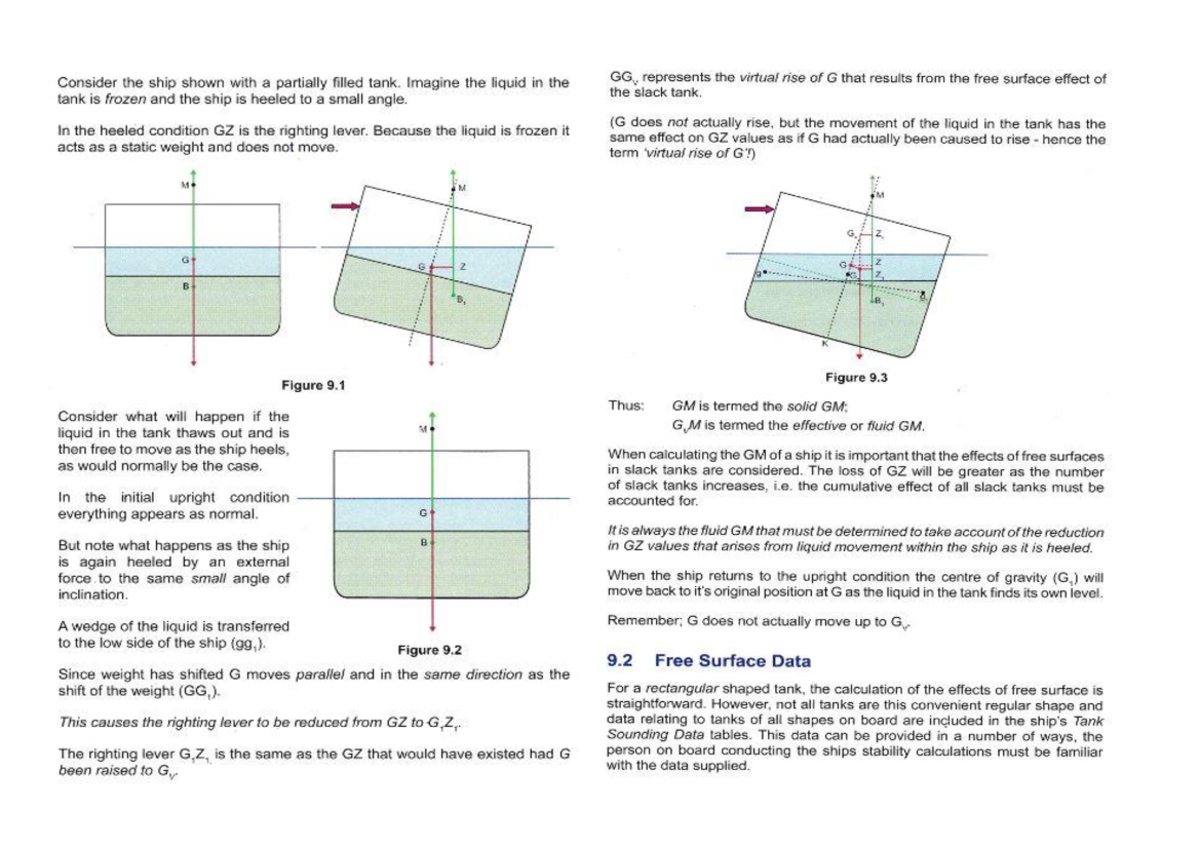 Free Surface Effects on Ship Stability: Understanding GM Calculations ...