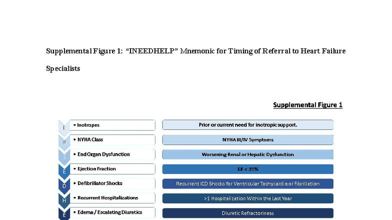 Supplemental Figure 1: Mnemonic for Heart Failure Specialist Referral ...