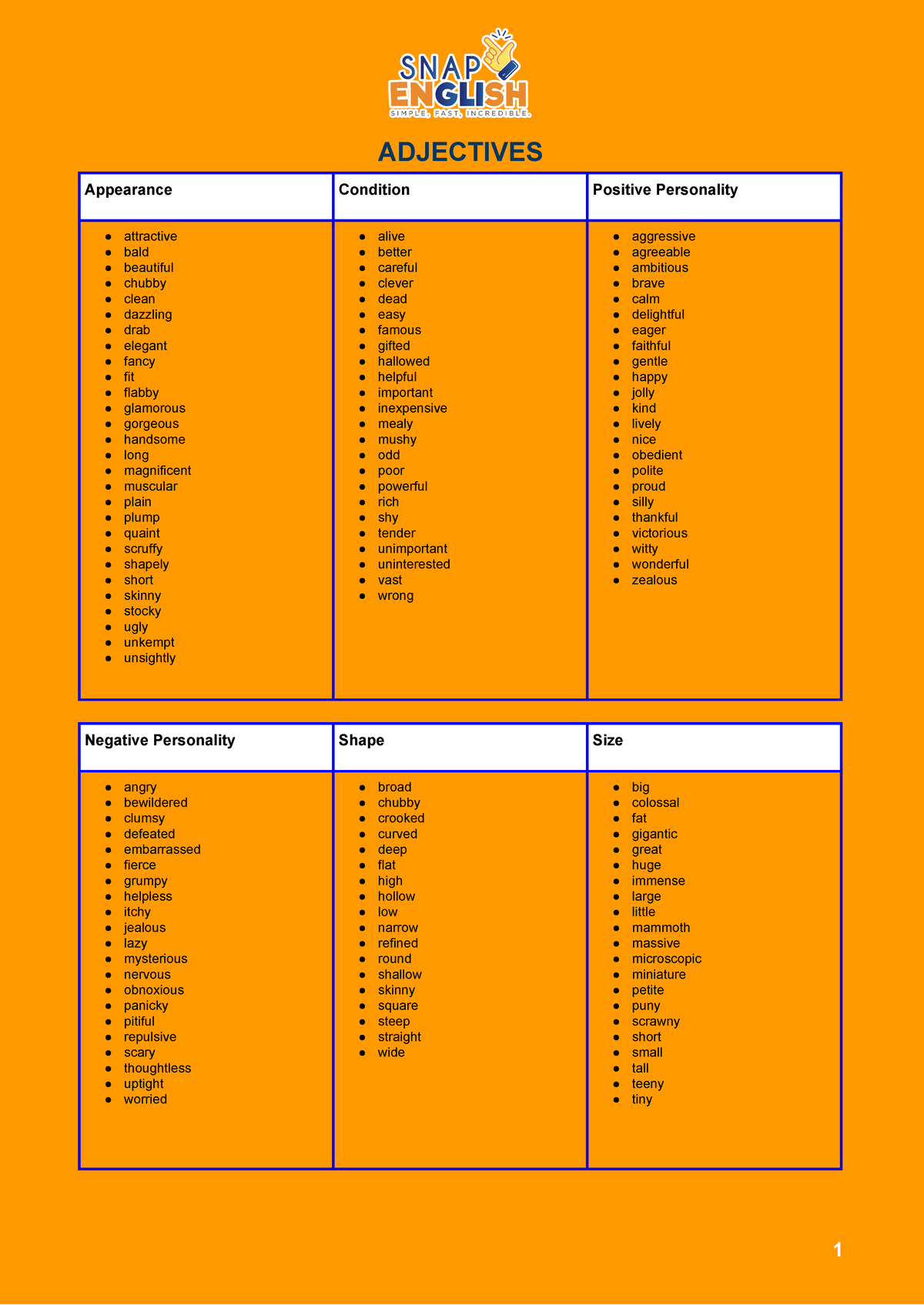 Adjectives list - ADJECTIVES 1 Appearance Condition Positive ...