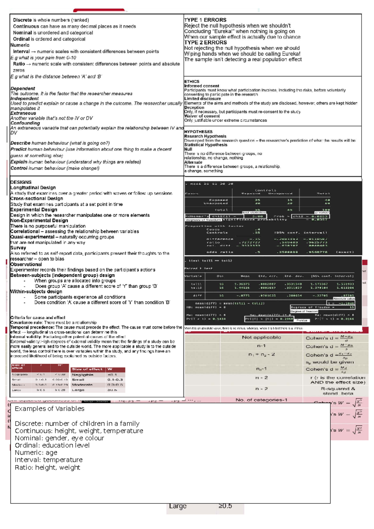 Stats exam cheat sheet - STAT1103 - Regression Stata Output: Graphs ...