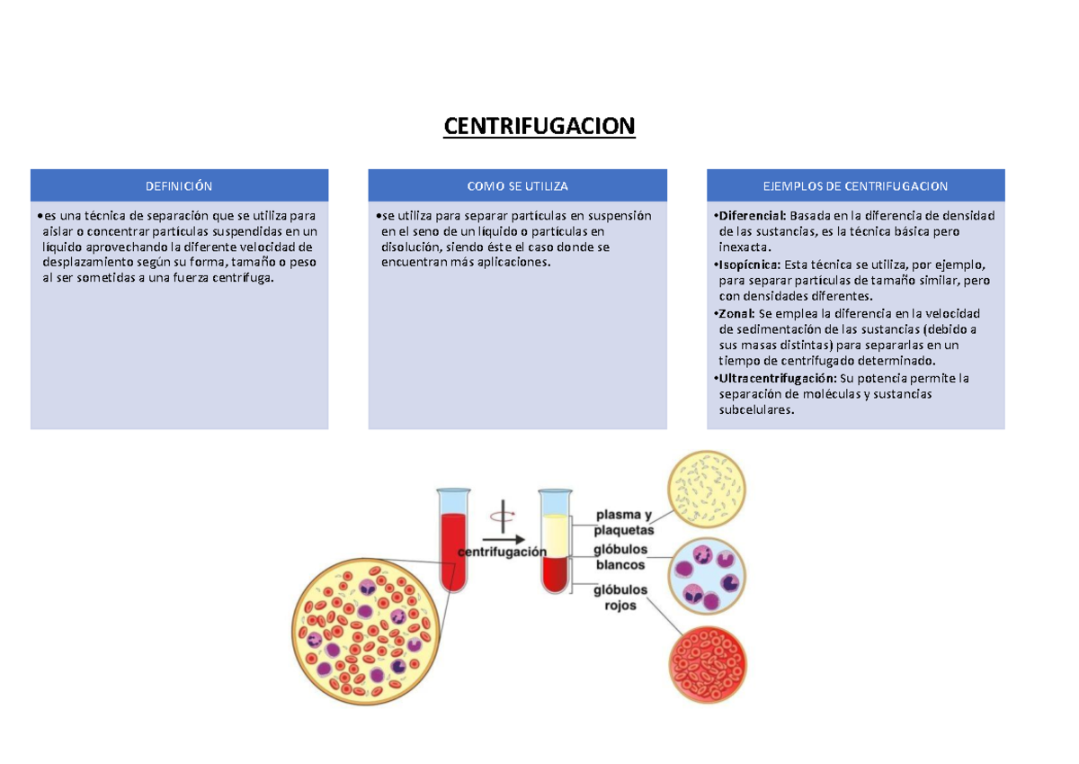 Centrifugacion - apuntes - CENTRIFUGACION DEFINICIÓN es una técnica de ...