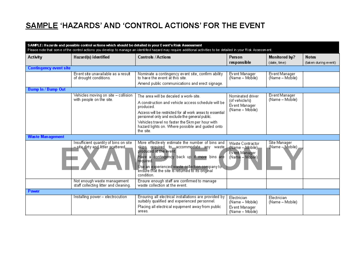 Risk Management Part of Event Management - EXAMPLE ONLY SAMPLE ‘HAZARDS ...