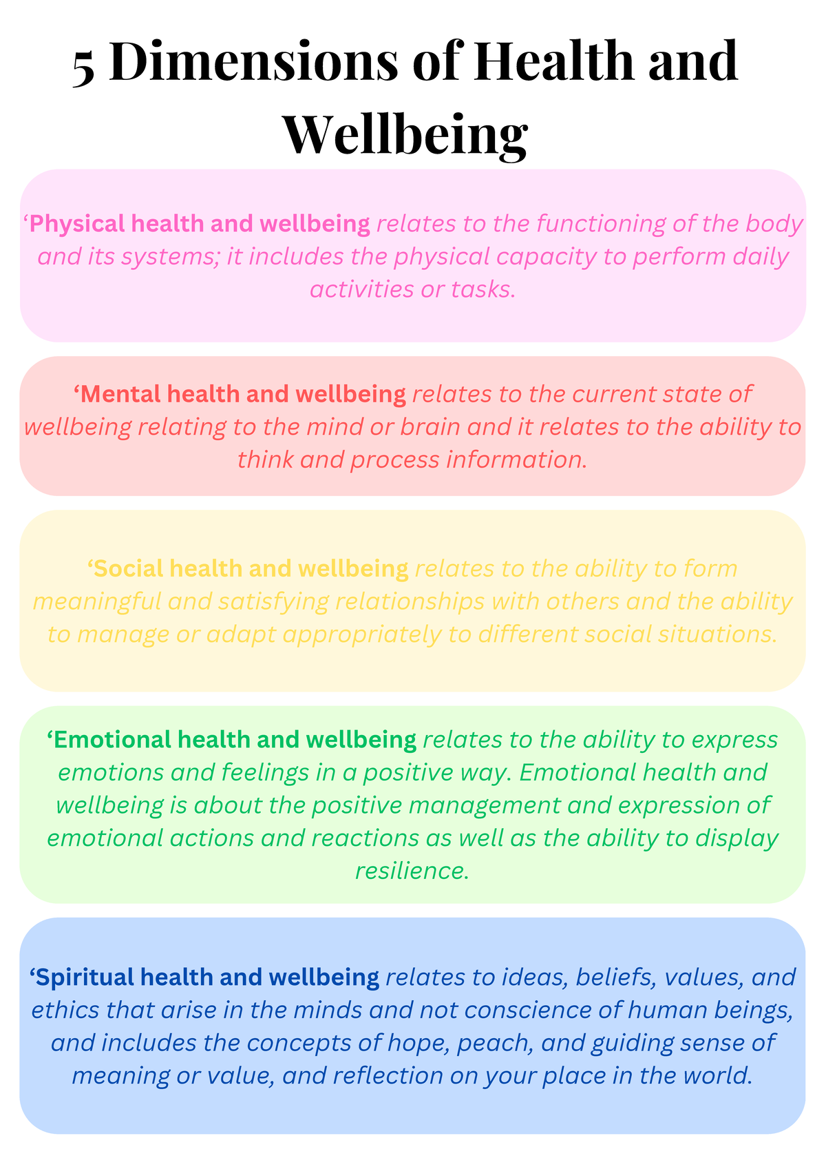 5 Dimensions of Health and Wellbeing: A Comprehensive Overview - Studocu
