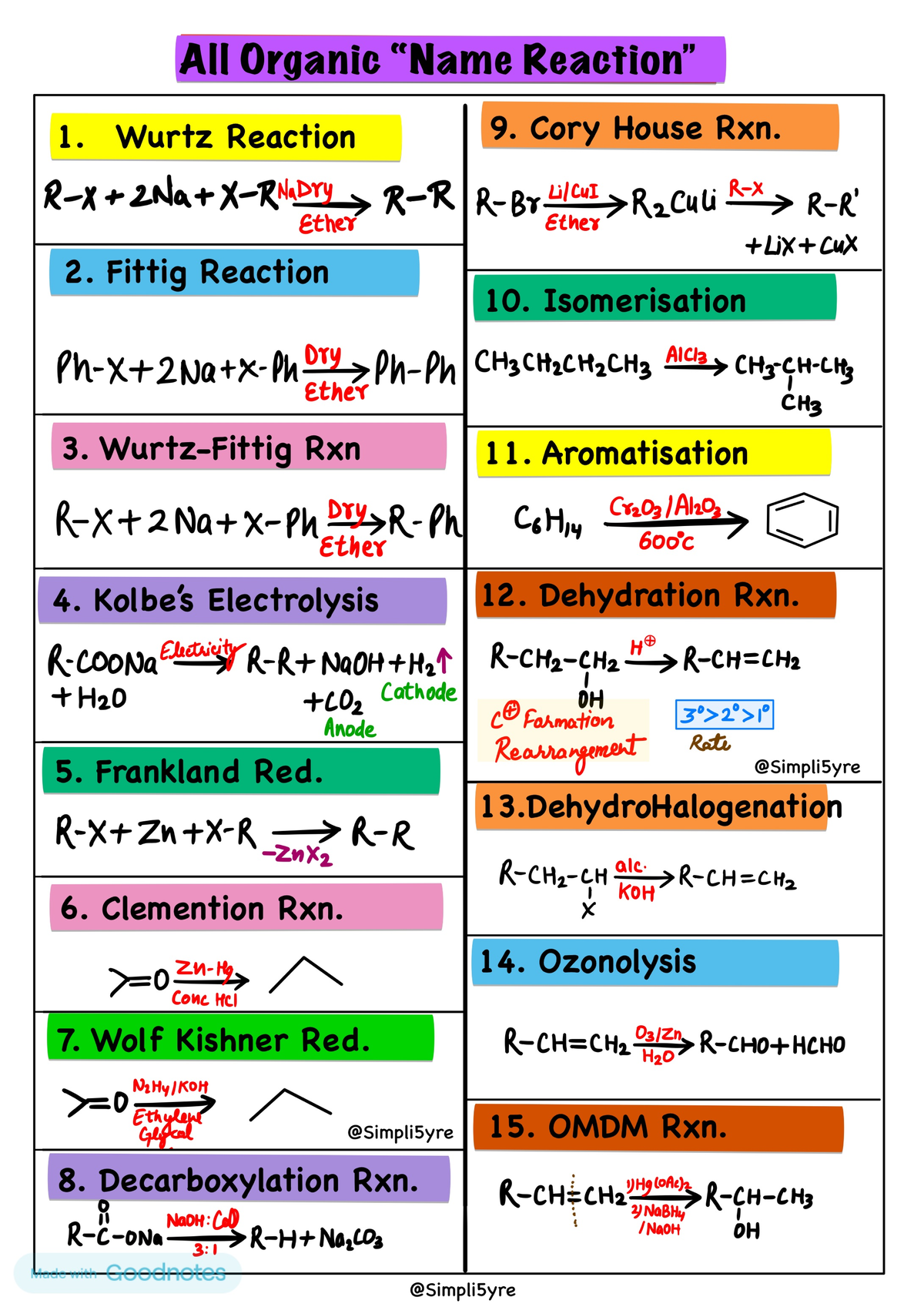 All Organic Reactions - Name Reactions Overview (Course Code: CHEM101 ...