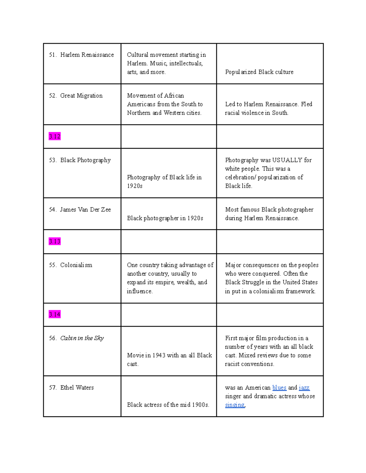 Unit 3 Terms: Harlem Renaissance & Great Migration Overview - Studocu