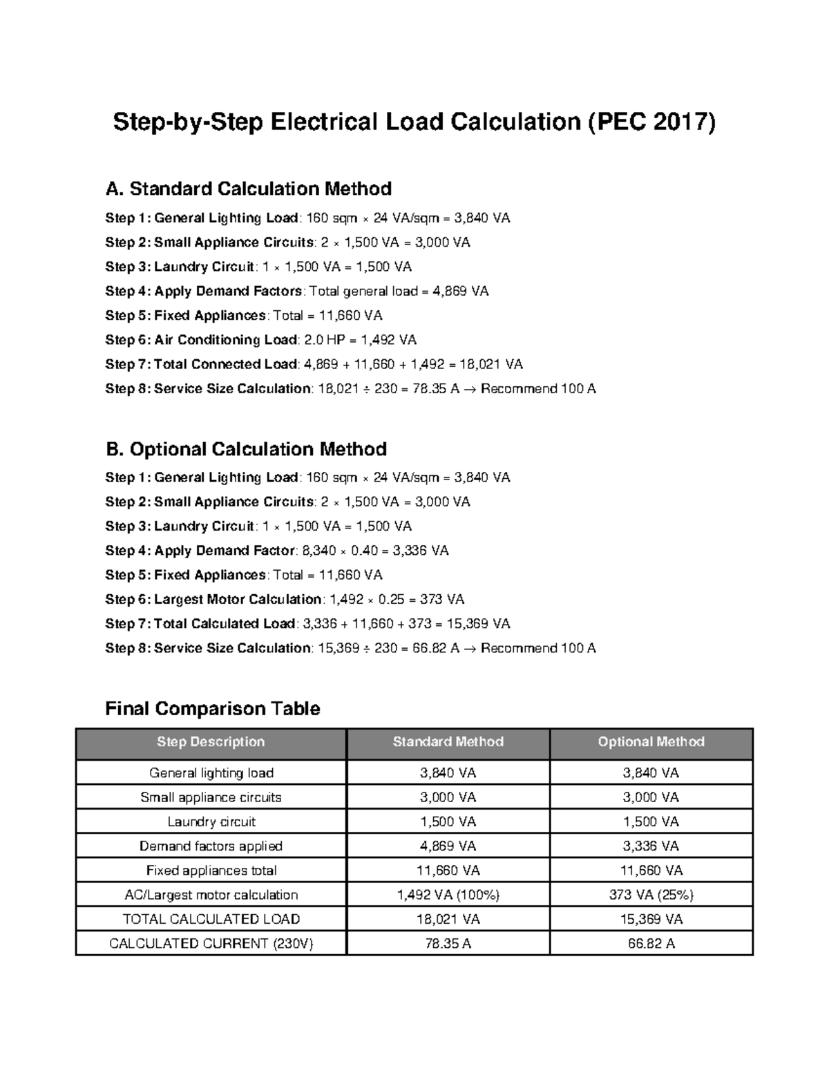 Electrical Load Calculation Guide (PEC 2017) - Studocu