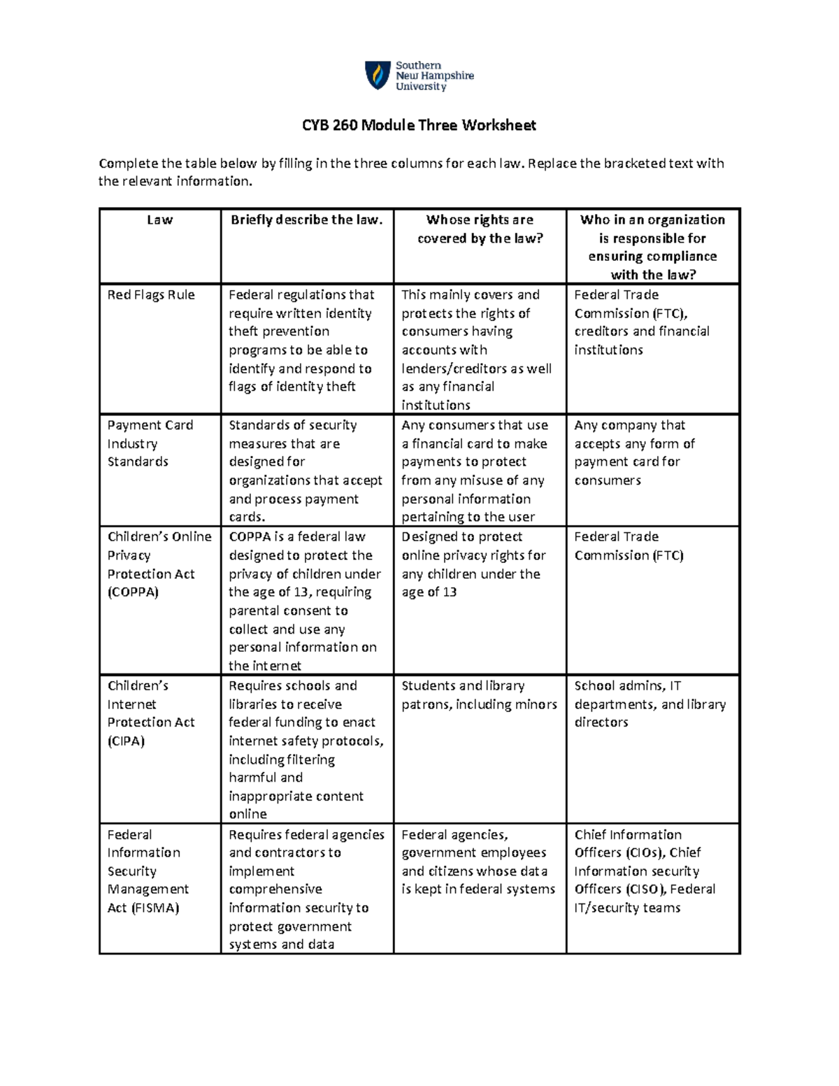 CYB 260 Module Three Worksheet: Laws and Compliance Overview - Studocu